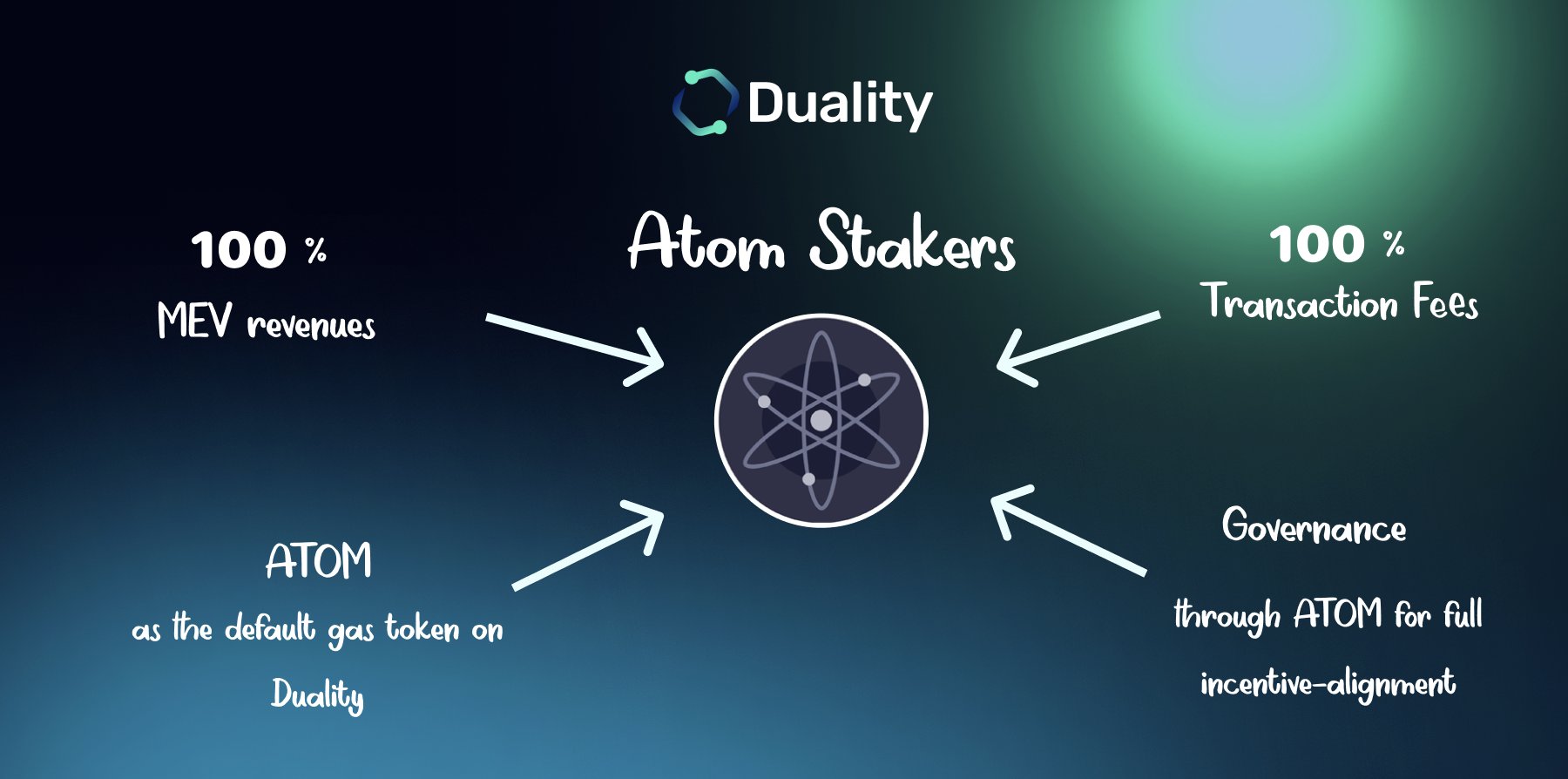 Imperator.co on Twitter: "With the recent ICS draft from @dualityxyz, here is a visual overview ...
