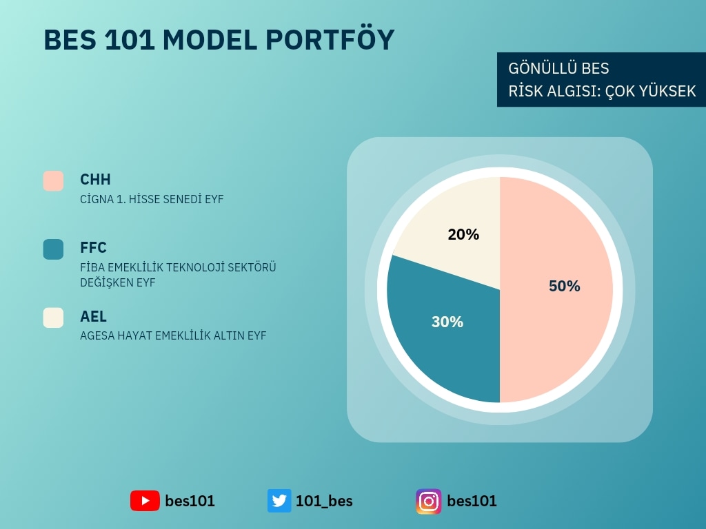Bes 101 📘 (@101_bes) / Twitter