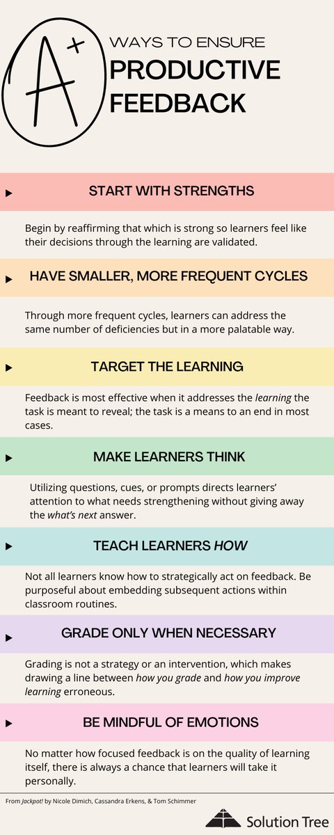 Solution Tree on Twitter: "The goal is to create a feedback system that ...