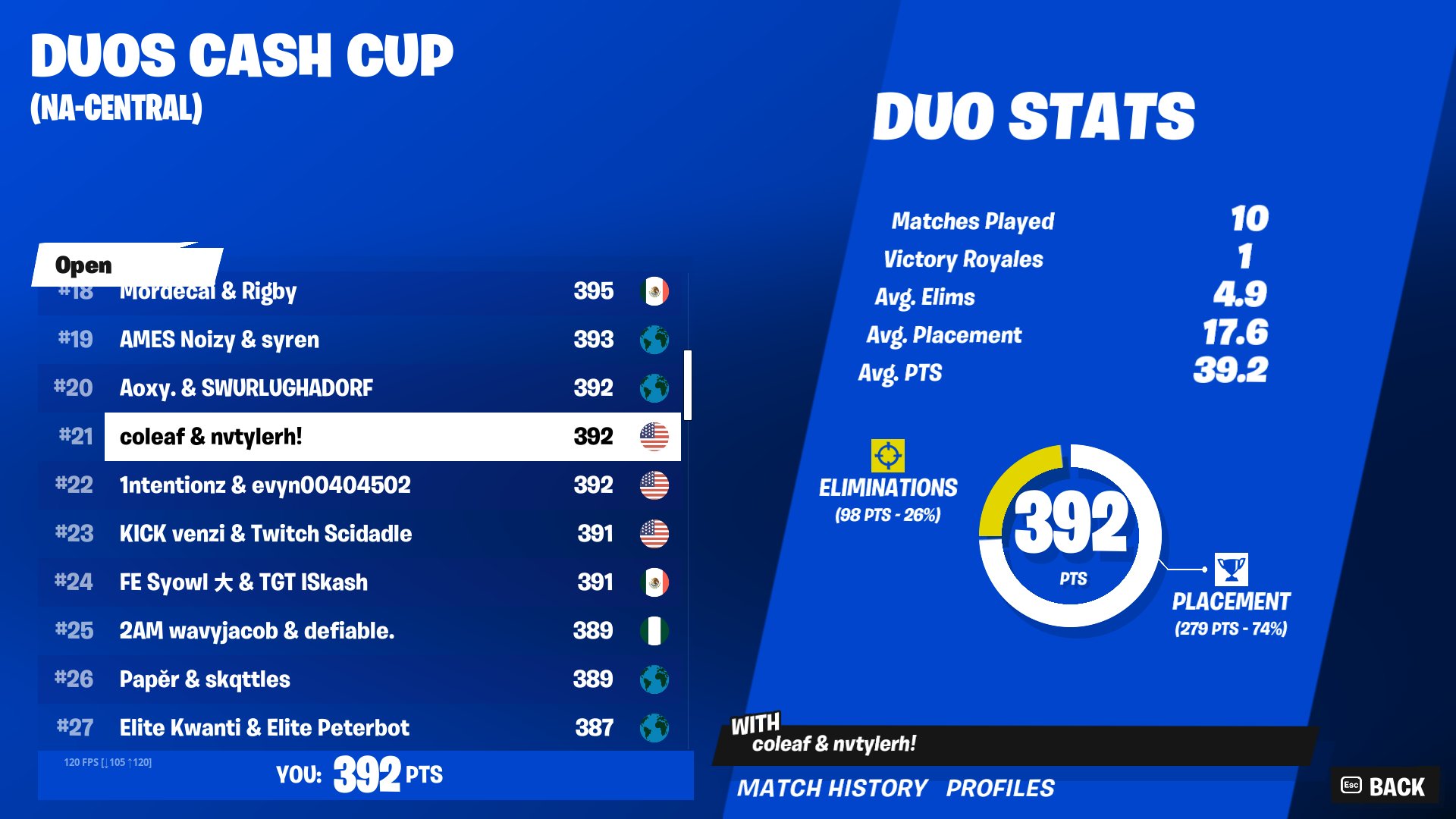 nvtylerh on Twitter: "Qualed my season w/ @Coleaf_FN and ty for coaching @NewLammma LANDING ...