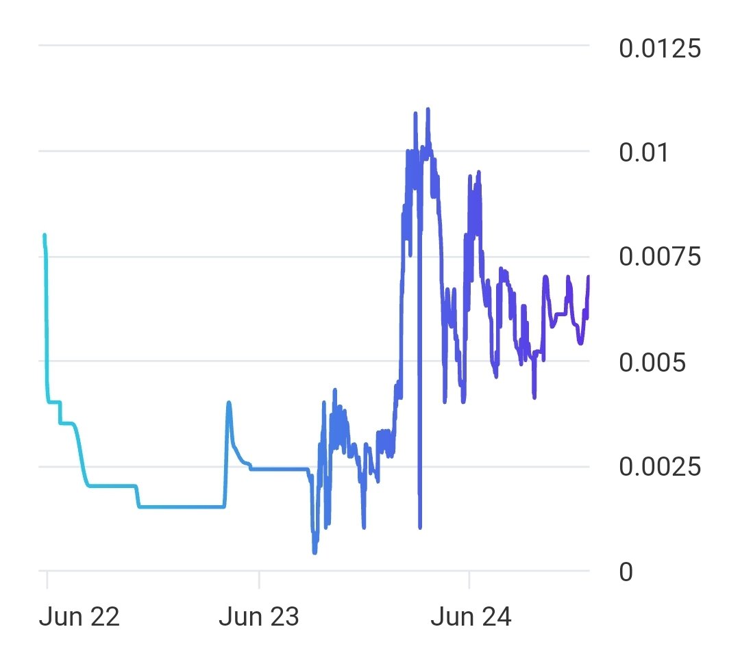 ArcticFox on Twitter: "Chart for @INS1D3RS is looking pretty good 📈 https://t.co/eC1IQ4a3vg ...