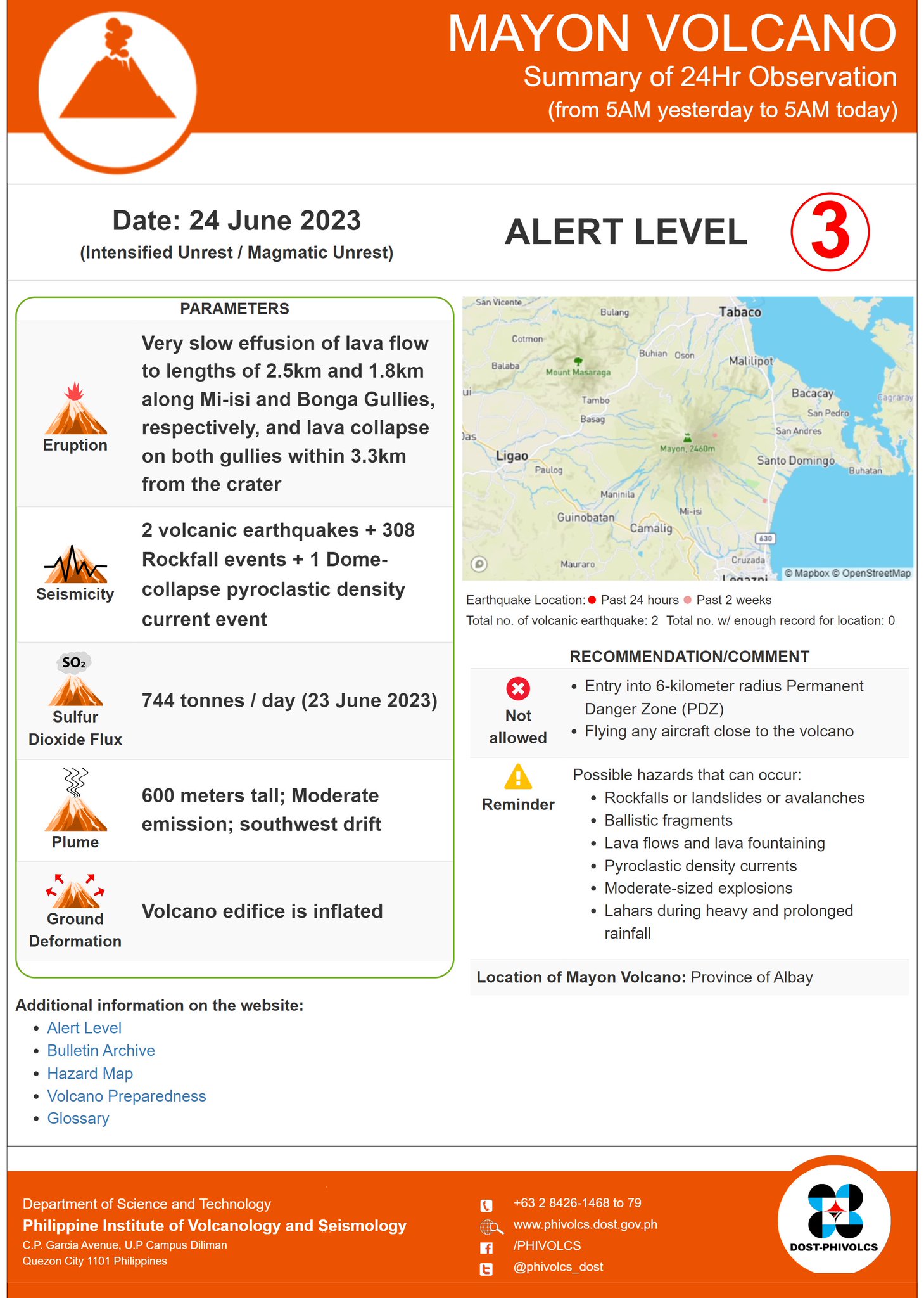The Philippine Star on Twitter: "Phivolcs maintained Alert Level 3 status over Mayon Volcano in ...