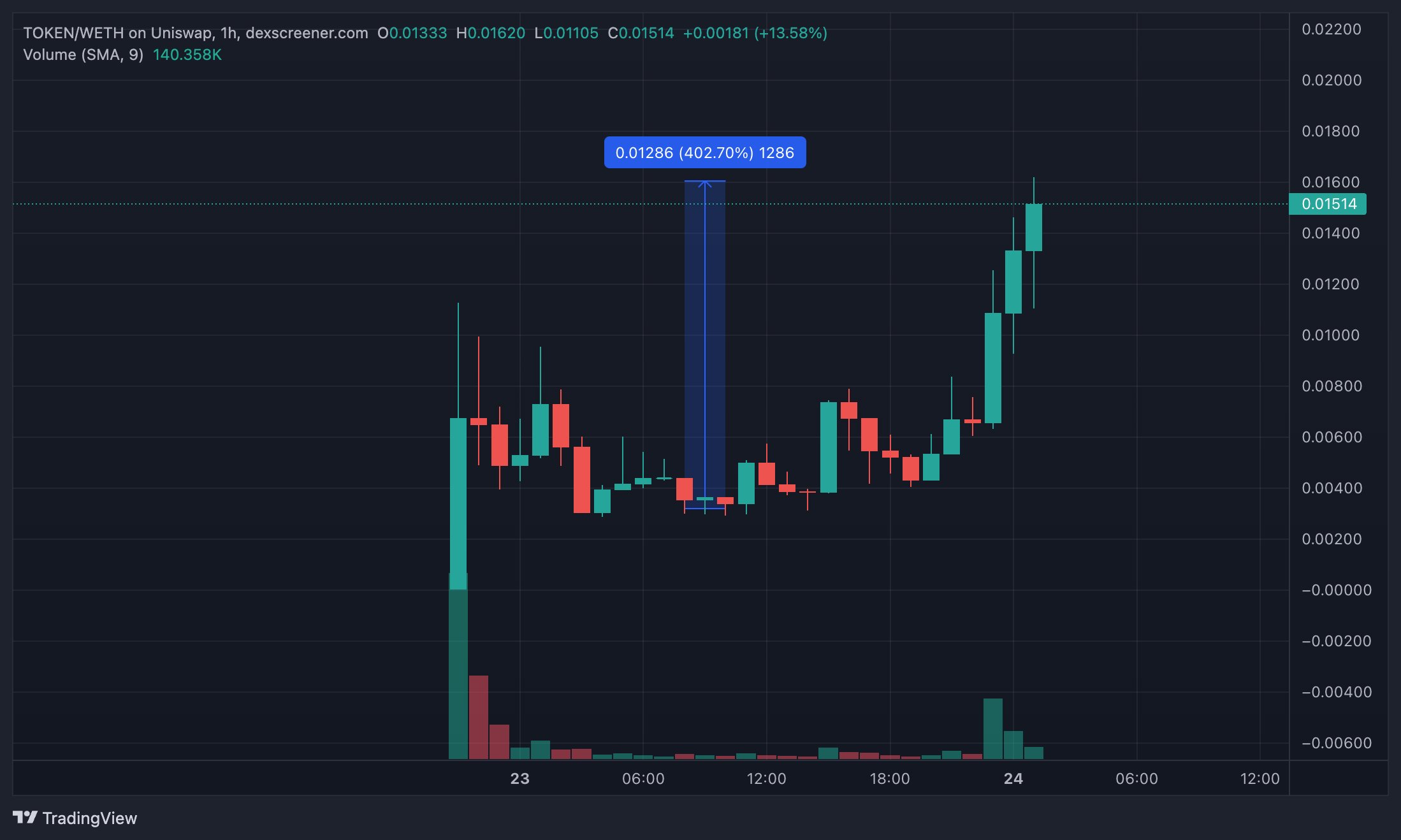 Makson 🪐(FTM)🧡💙 (@Alhassan_defi) / Twitter