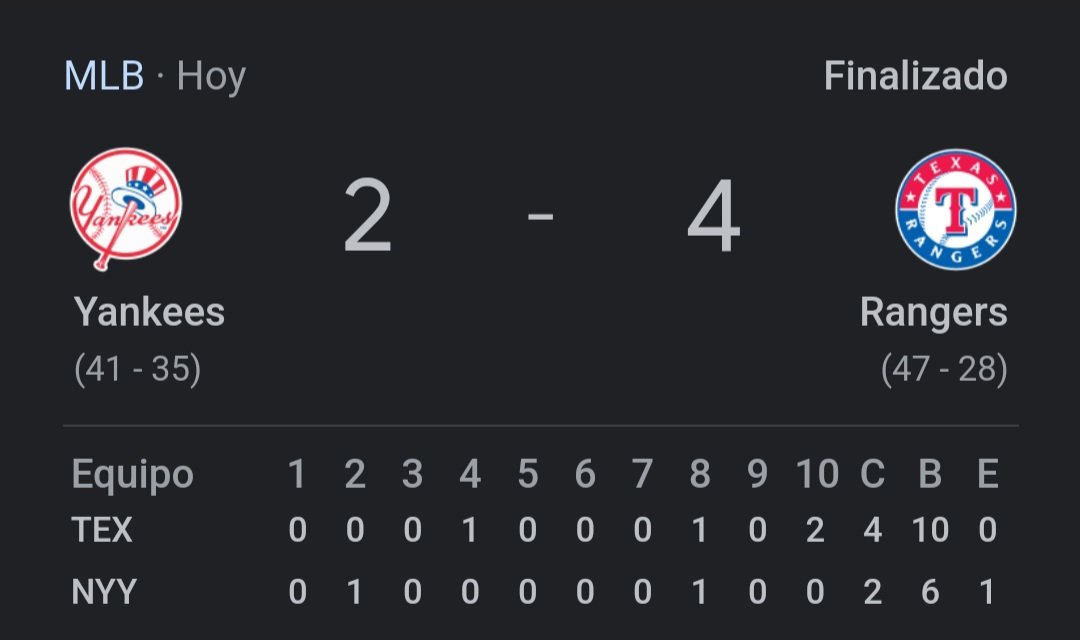 Invictos🏆 on Twitter: "RT @MisMarcadores_: #MLB ⚾️ #YoAmoElBeis @Yankees 2 @Rangers 4 #Yankees ...