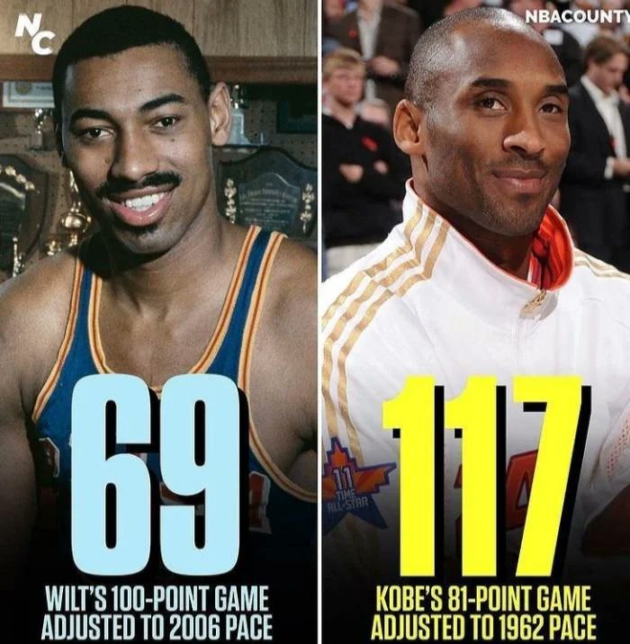 KingdomKobe on Twitter: "RT @LakersLead: Wilt's 100 point game with 2006 pace: 69 points Kobe's ...