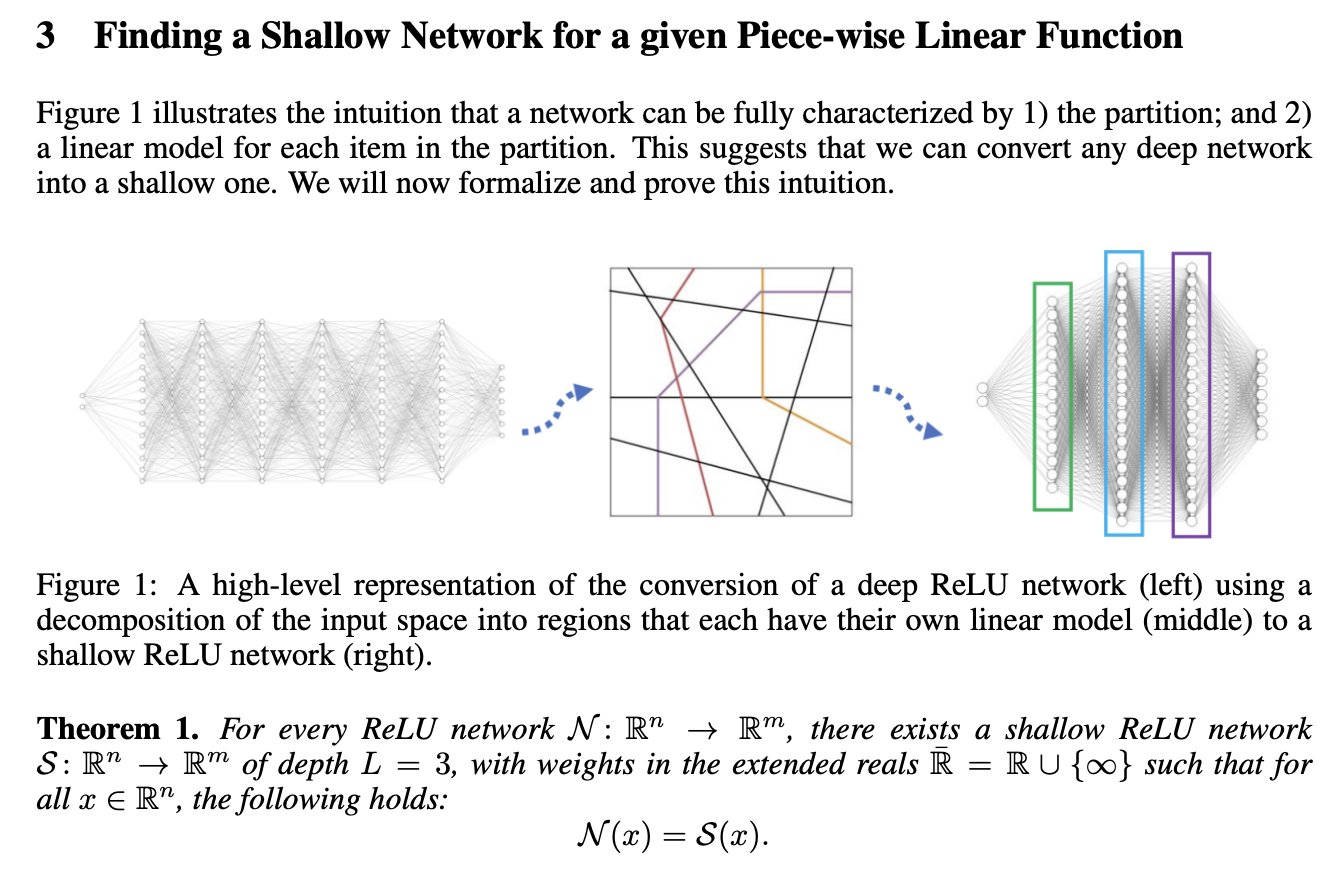 Jay Hack on Twitter: ""Any Deep ReLU Network is Shallow" https://t.co/uJidam7YRe Proves all ReLU ...