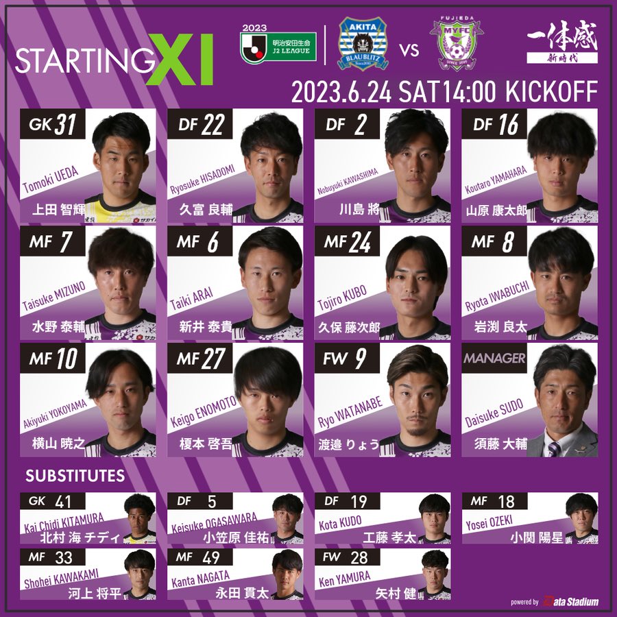 藤枝MYFC on Twitter: "【6/24 #ブラウブリッツ秋田 戦】 スタメン発表🔥 GK #上田智輝 DF #久富良輔 #川島將 #山原康太郎 MF #水野泰輔 #新井泰貴 #久保 ...