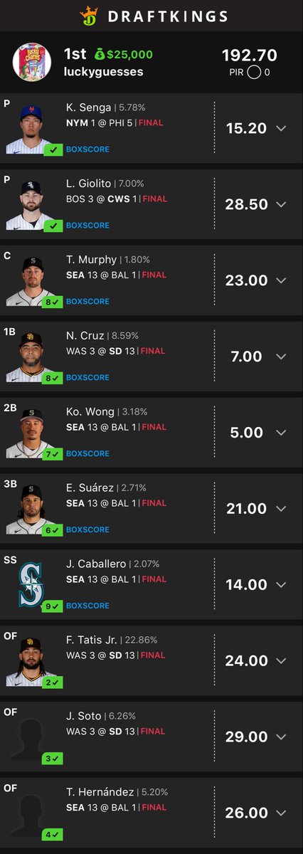 luckyguesses_DFS on Twitter: "I’m starting to think DFS is rigged"