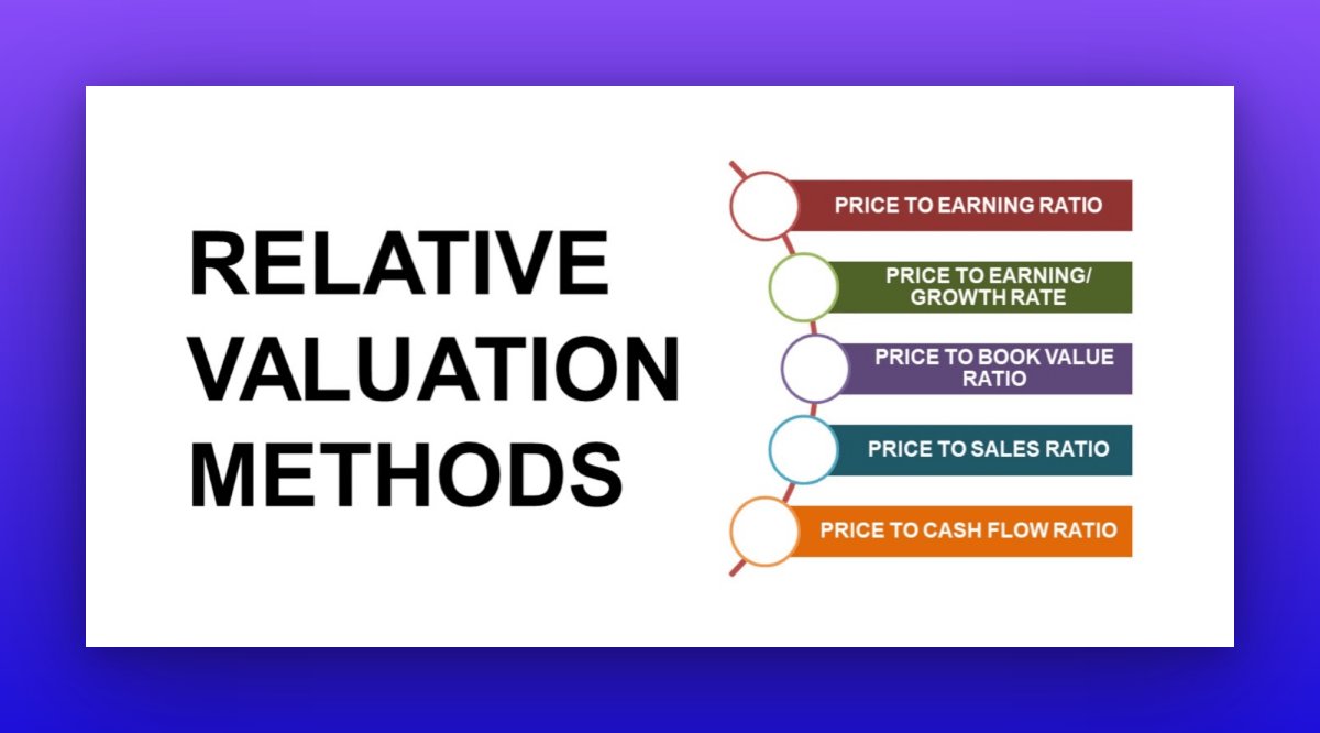 1/ Its the weekend! Grab a cup of coffee. In this thread, I will explain: 1. What are various ...