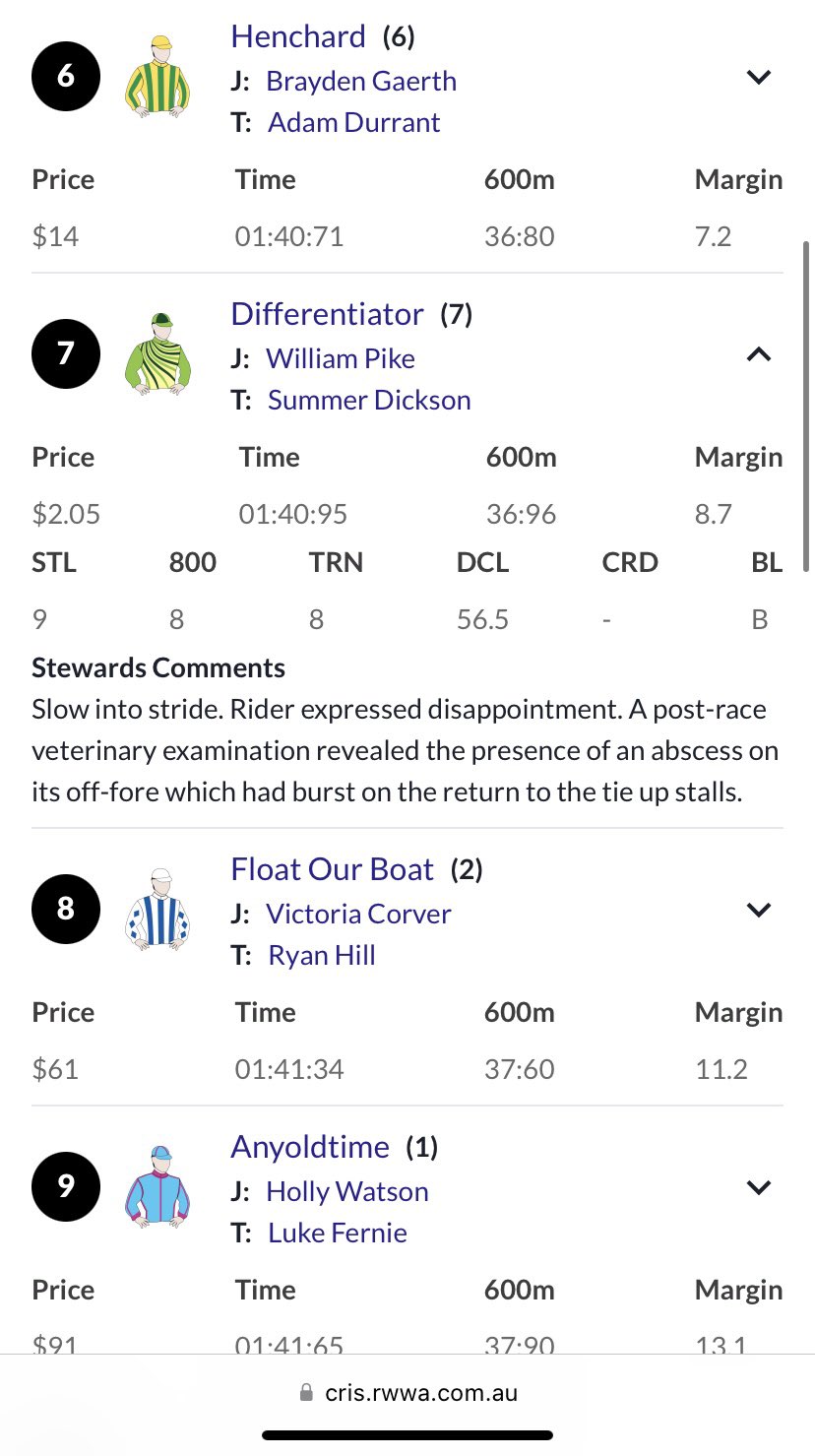 Jay Rooney on Twitter: "Differentiator apparently raced with an abscess 🤔 https://t.co ...