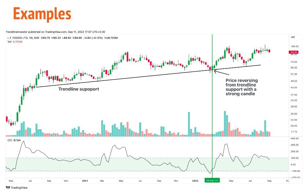 Swing & Positional Trading Strategy using - Price action - Candlesticks ...
