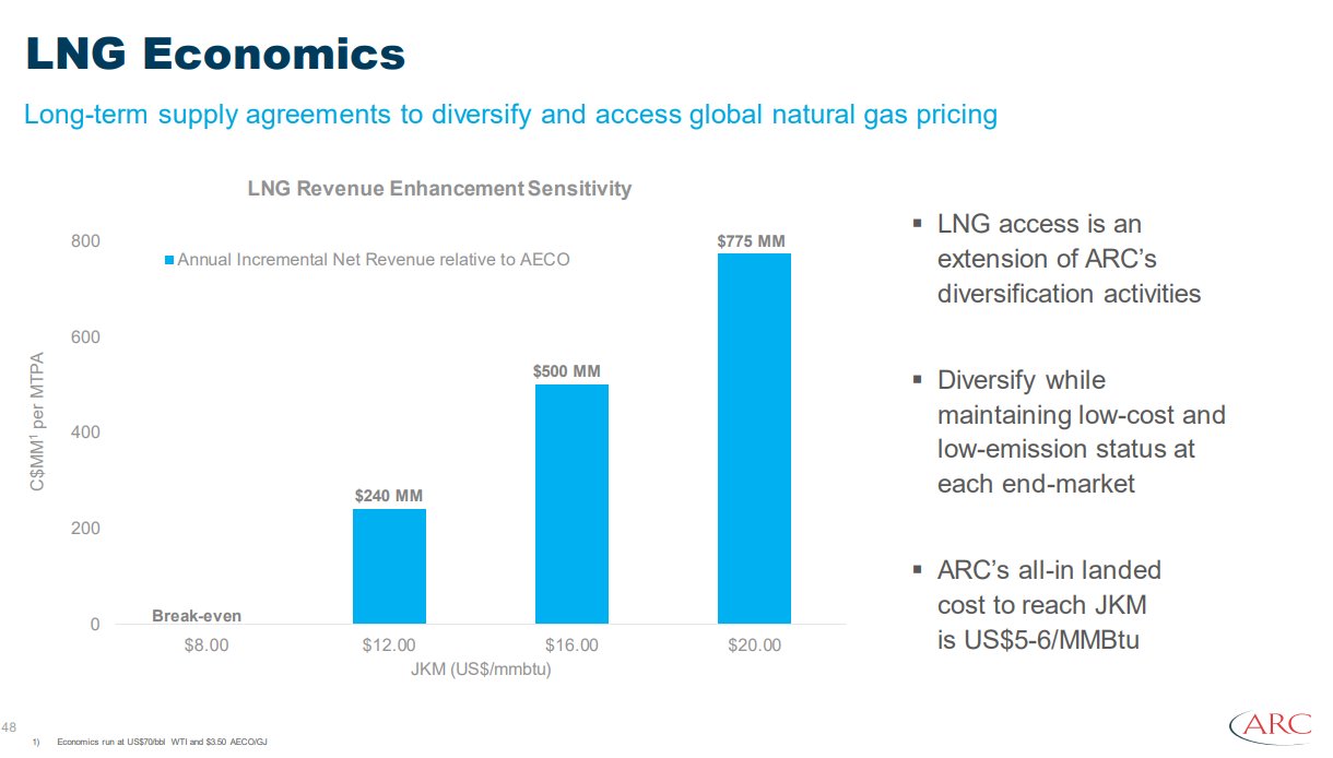 LNG QE 🇨🇦 on Twitter: "Here's a good slide from $ARX.TO's recent Investor Strategic update ...