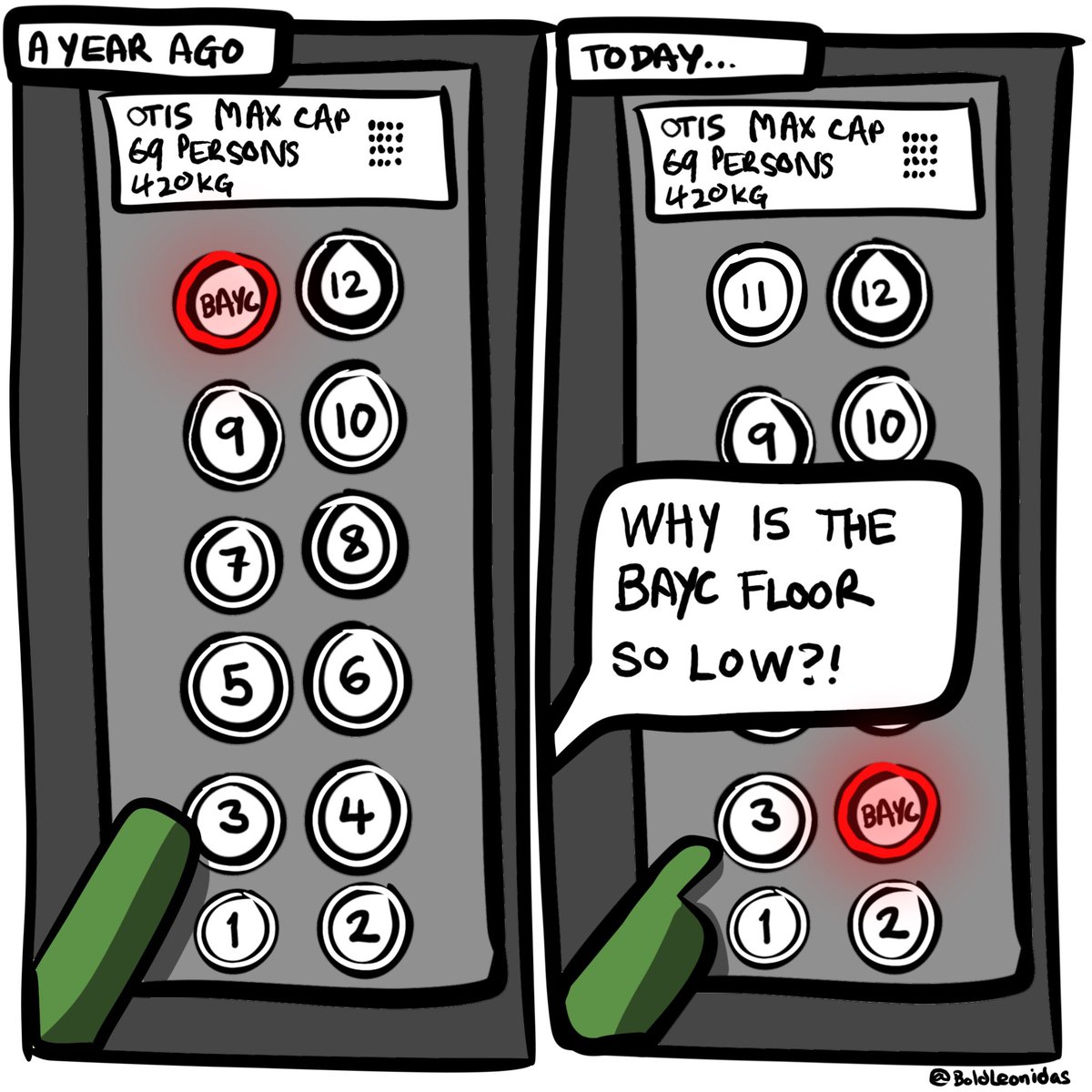 Polkachu Intern on Twitter: "RT @boldleonidas: 🛗"