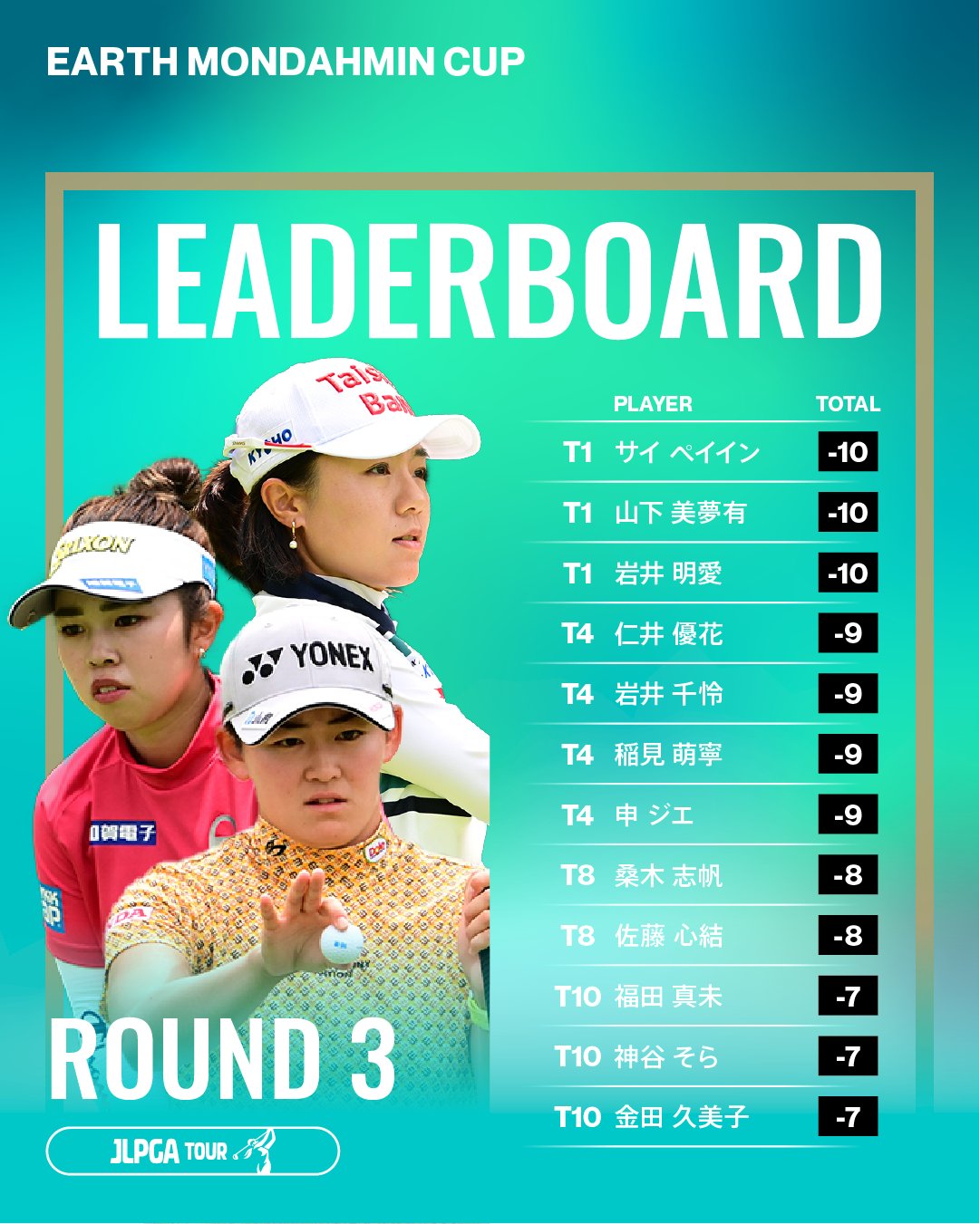 日本女子プロゴルフ協会(JLPGA) on Twitter: "#アース・モンダミンカップ 🏆｜#Round3 #サイペイイン 、#山下美夢有 、#岩井明愛 の3選手が首位に並ぶ展開で最終日へ ...
