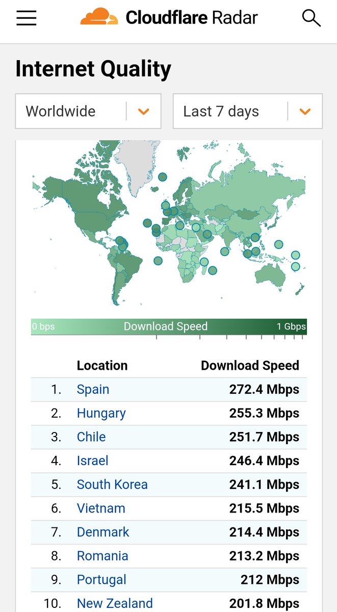 elhacker.NET on Twitter: "🇪🇸 España, Top #1 en el apartado «velocidad de conexión» de la calidad ...