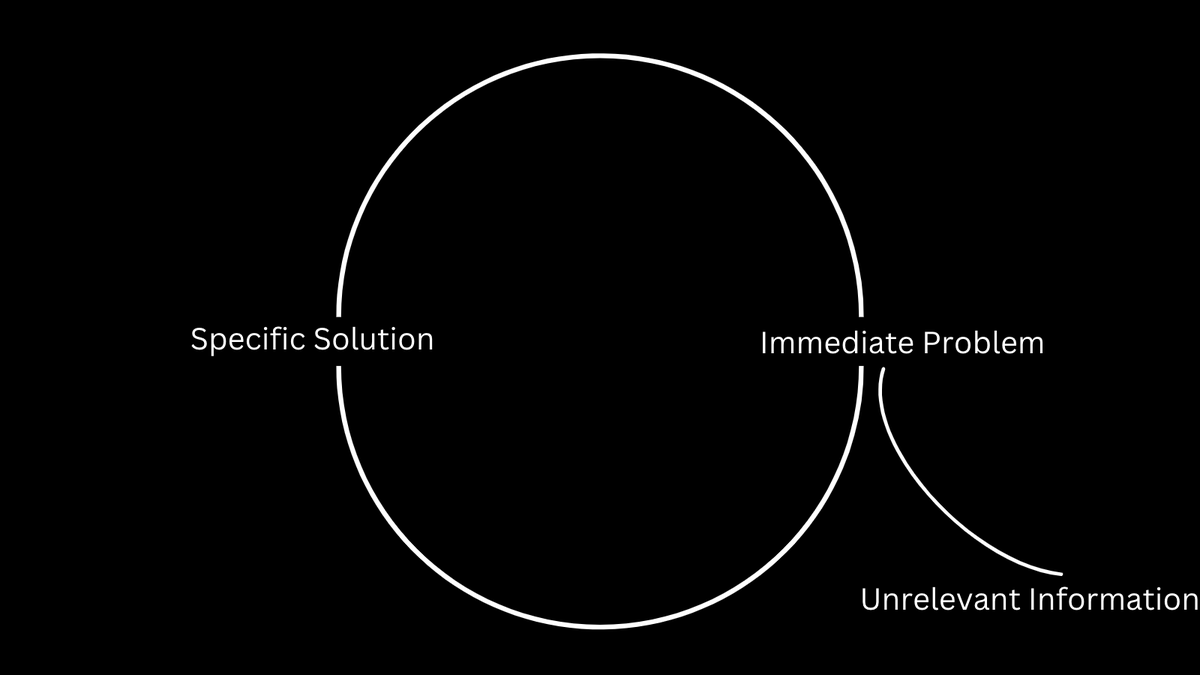 In 90 days, I mastered 4 skills that take most people a year. Here's my ...
