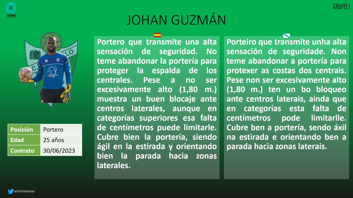 Antón Arenas on Twitter: "1. Antón Escobar - C.D. Arenteiro 2. Johan Guzmán - C.D. Guijuelo"