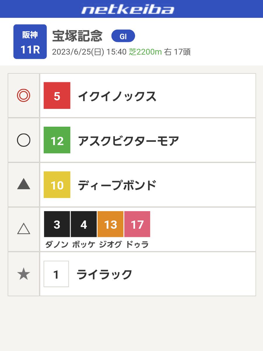 クロノ on Twitter: "2023/6/25(日)阪神11R #宝塚記念 を予想しました！ https://race.netkeiba.com/race/shutuba.html ...