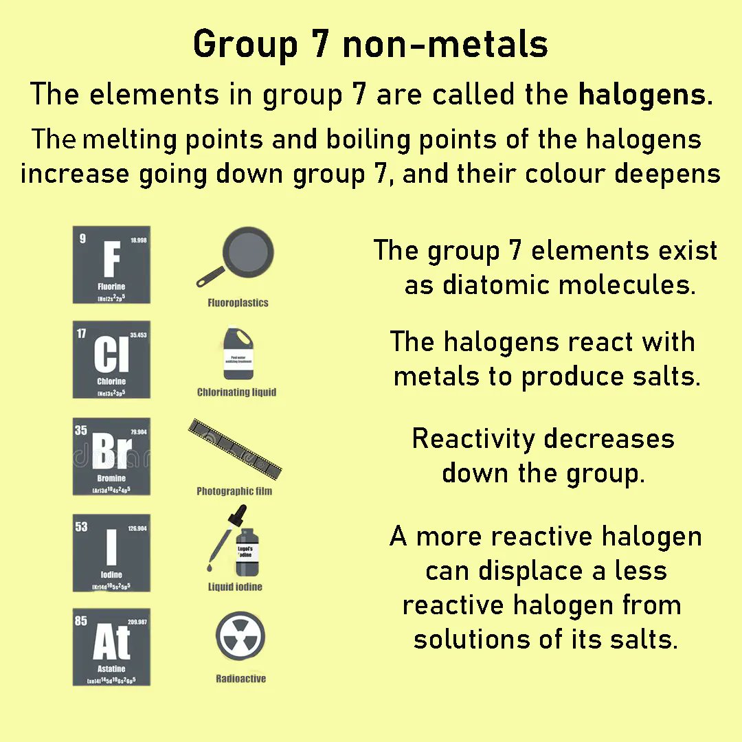 Ioteach on Twitter: "Let's take a look at the group 7 elements. #gcse # ...