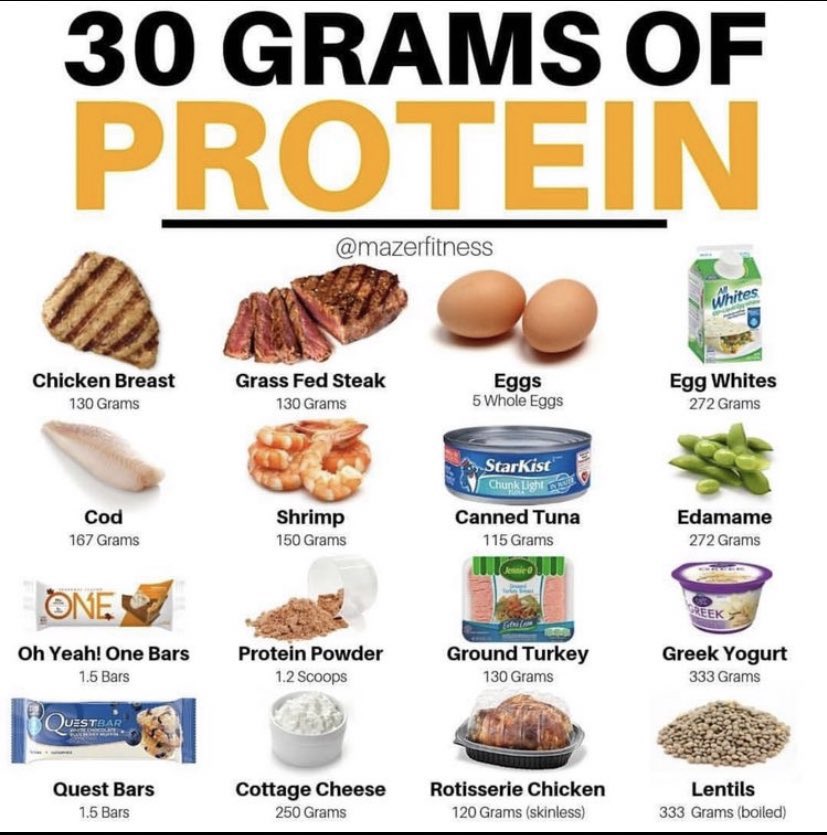 Protein Foods Chart In Grams