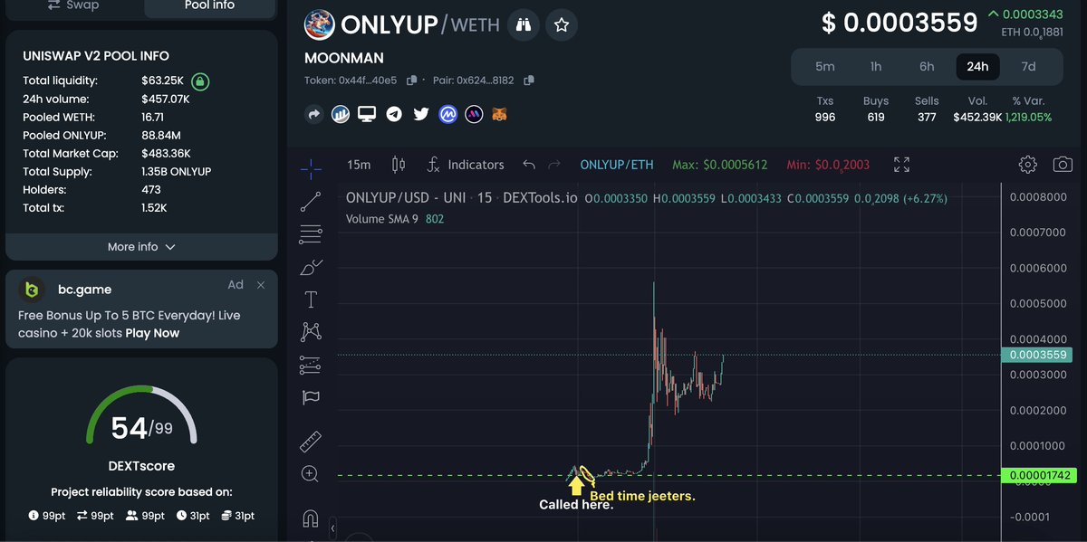 Astral on Twitter: "$ONLYUP chart looking hella strong. Hoping for a breakout soon. LFG!"