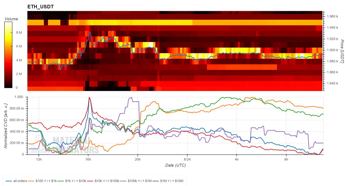 𝓹𝓝𝓸𝓽𝓮 on Twitter: "#PaidGroup #FireChart BTC, ETH - 1D, 1W https://discord.gg/3dT8GDr8wT"