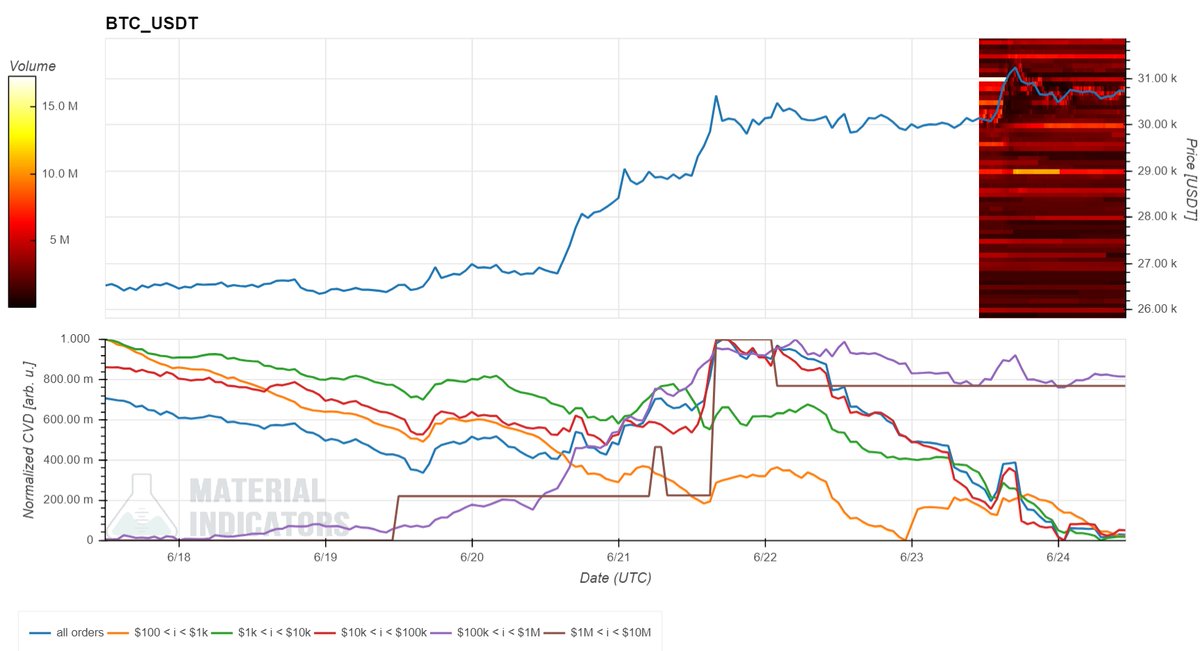 𝓹𝓝𝓸𝓽𝓮 on Twitter: "#PaidGroup #FireChart BTC, ETH - 1D, 1W https://discord.gg/3dT8GDr8wT"