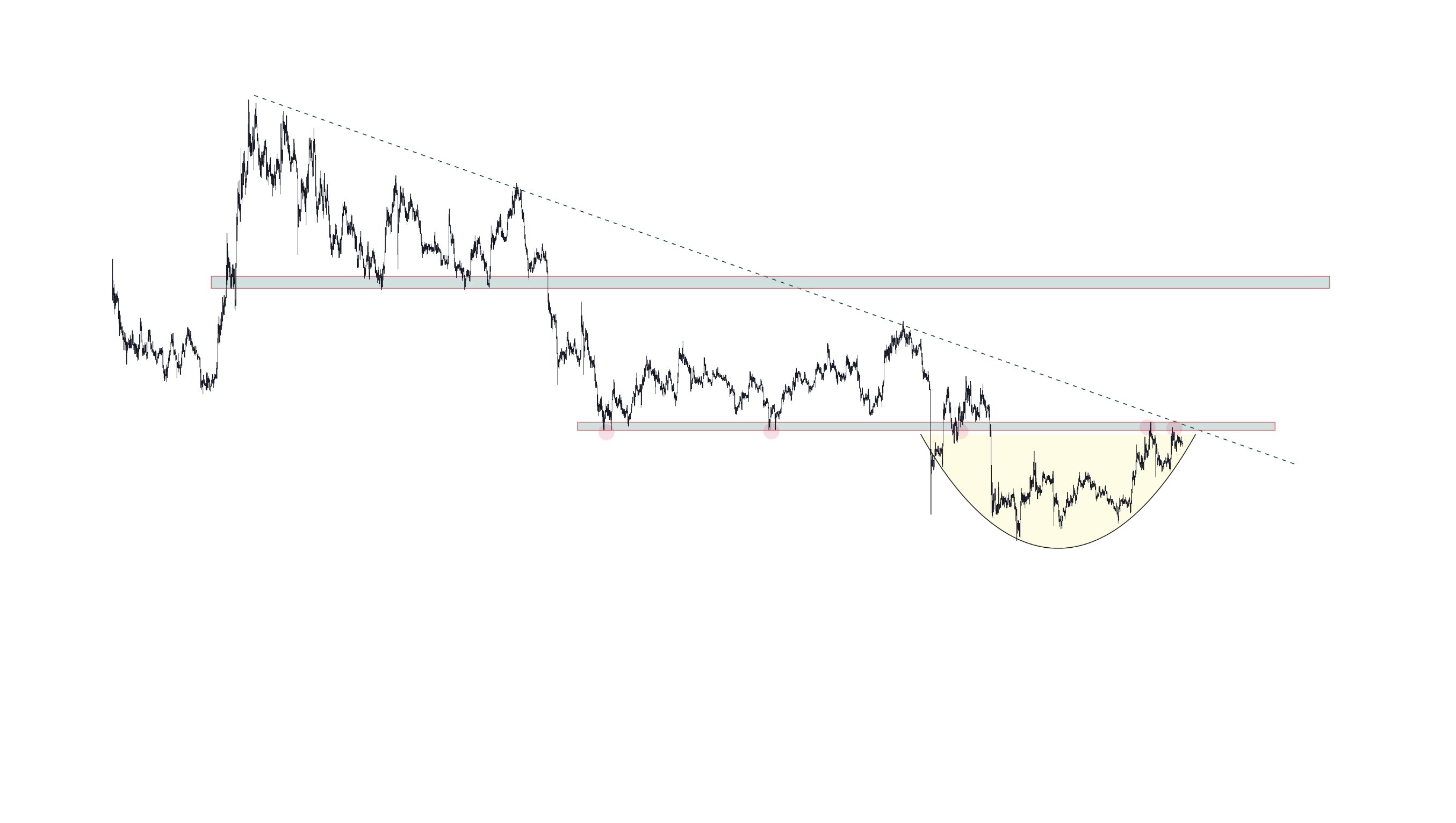 Trader Tim 🔥 on Twitter: "Keeping it simple. 30.4k is the level I want to see $BTC flip https ...
