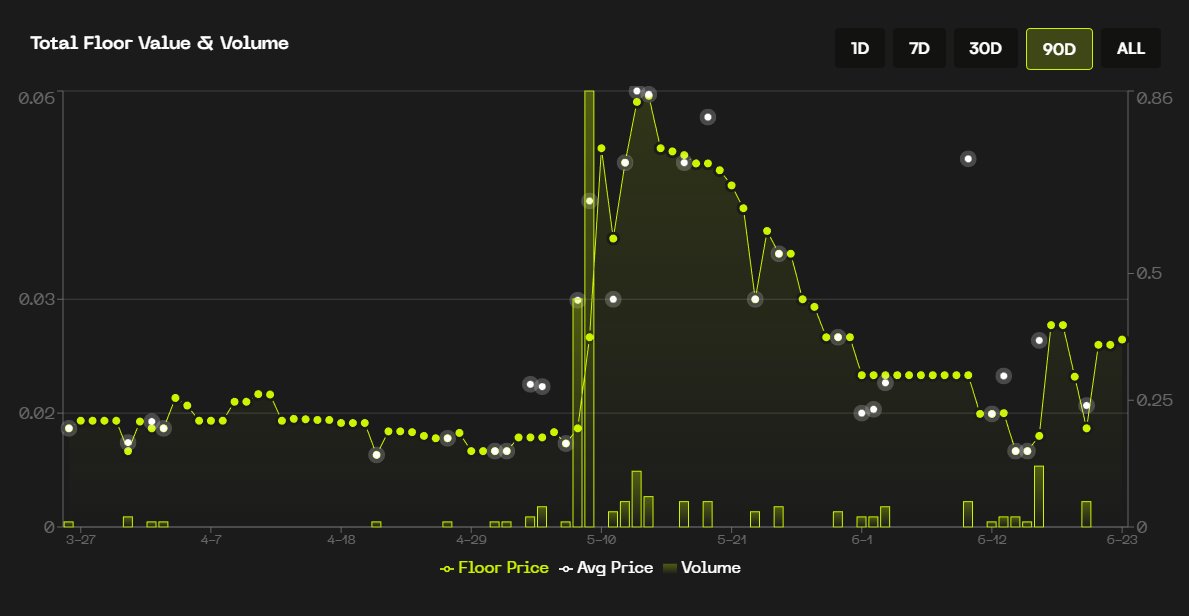 OrdinalHub on Twitter: " Surprise badge giveaway! What collection is this? Use the OrdinalHub ...
