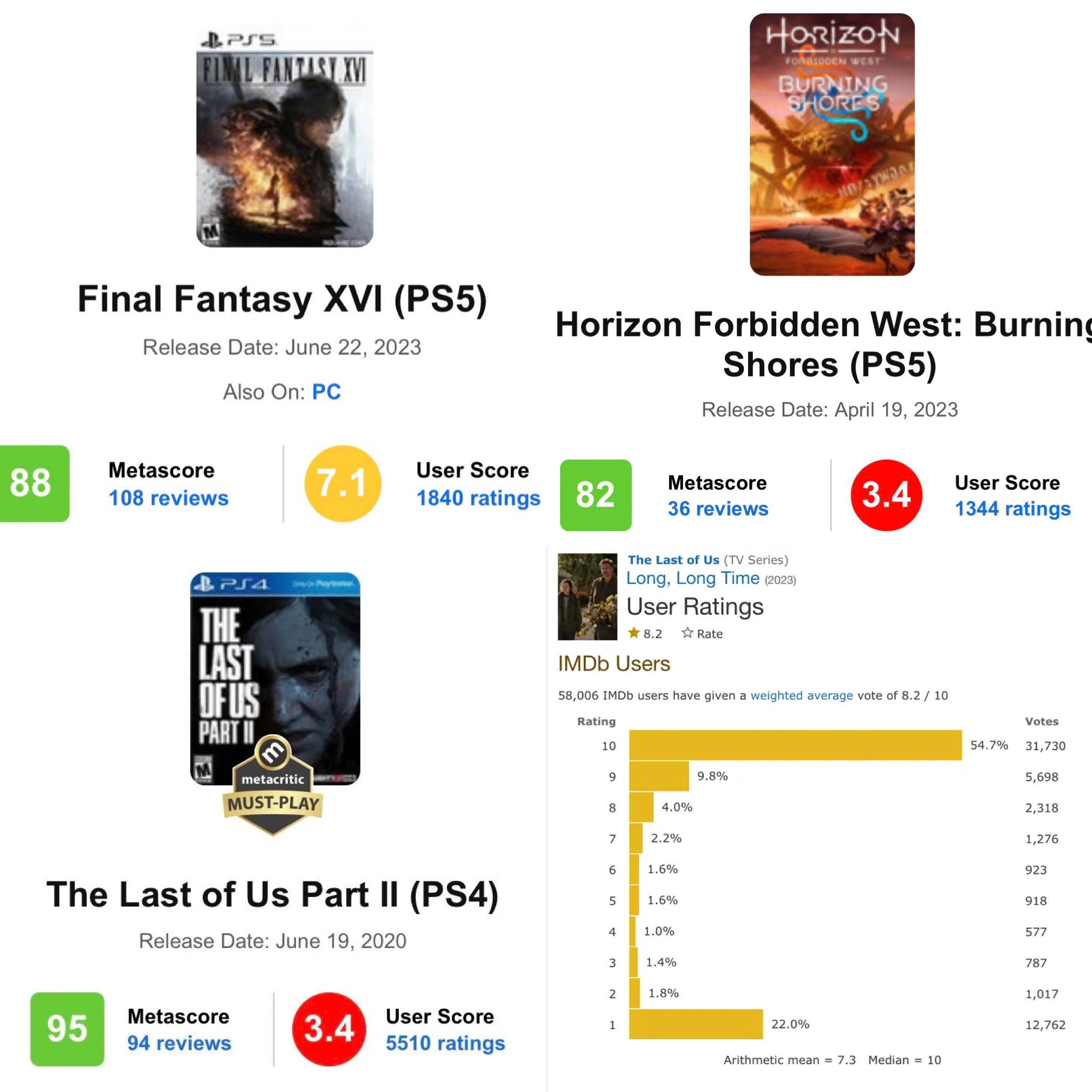 The Loser List Review
