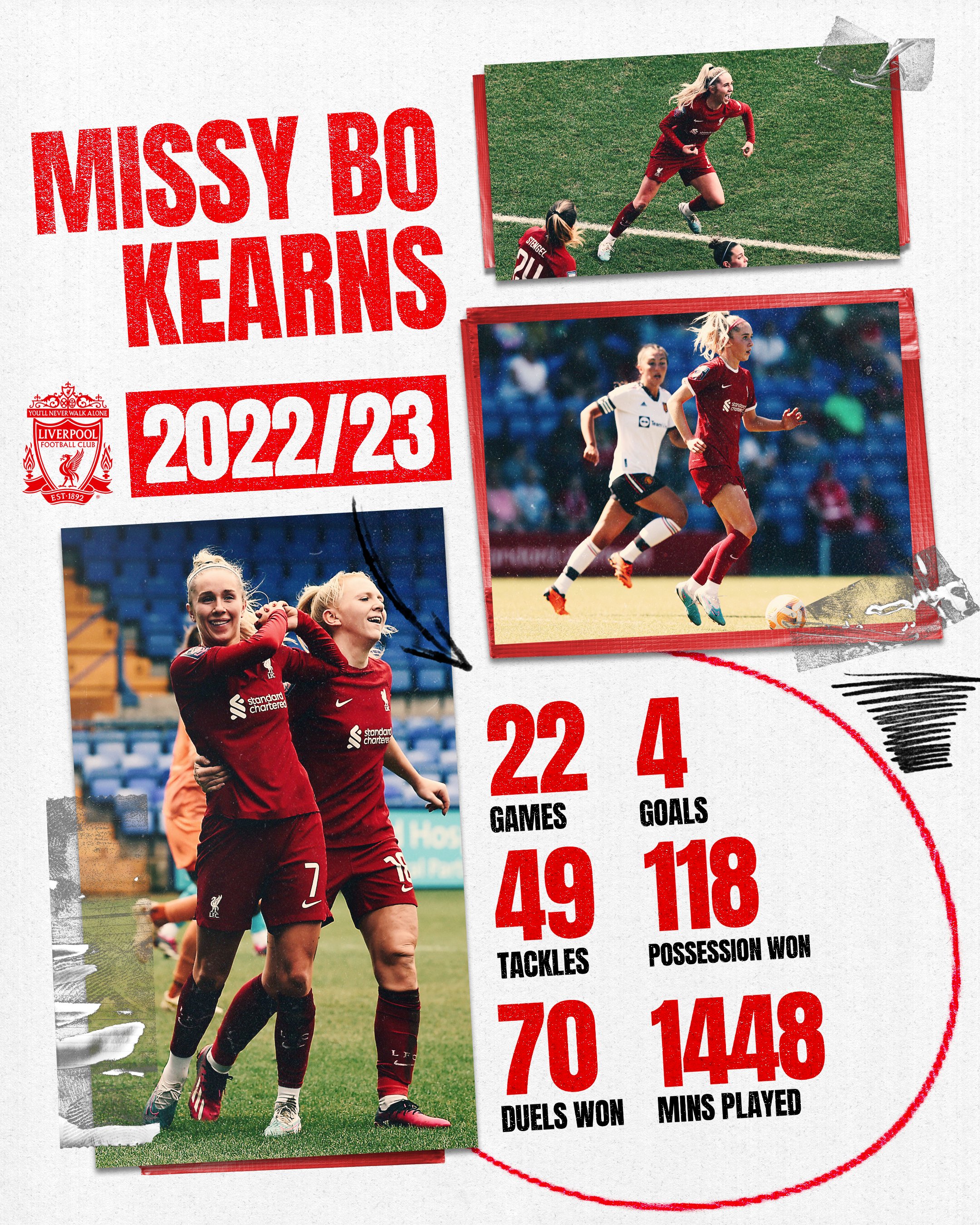 Liverpoolfcw Liverpool Fc Women Twitter