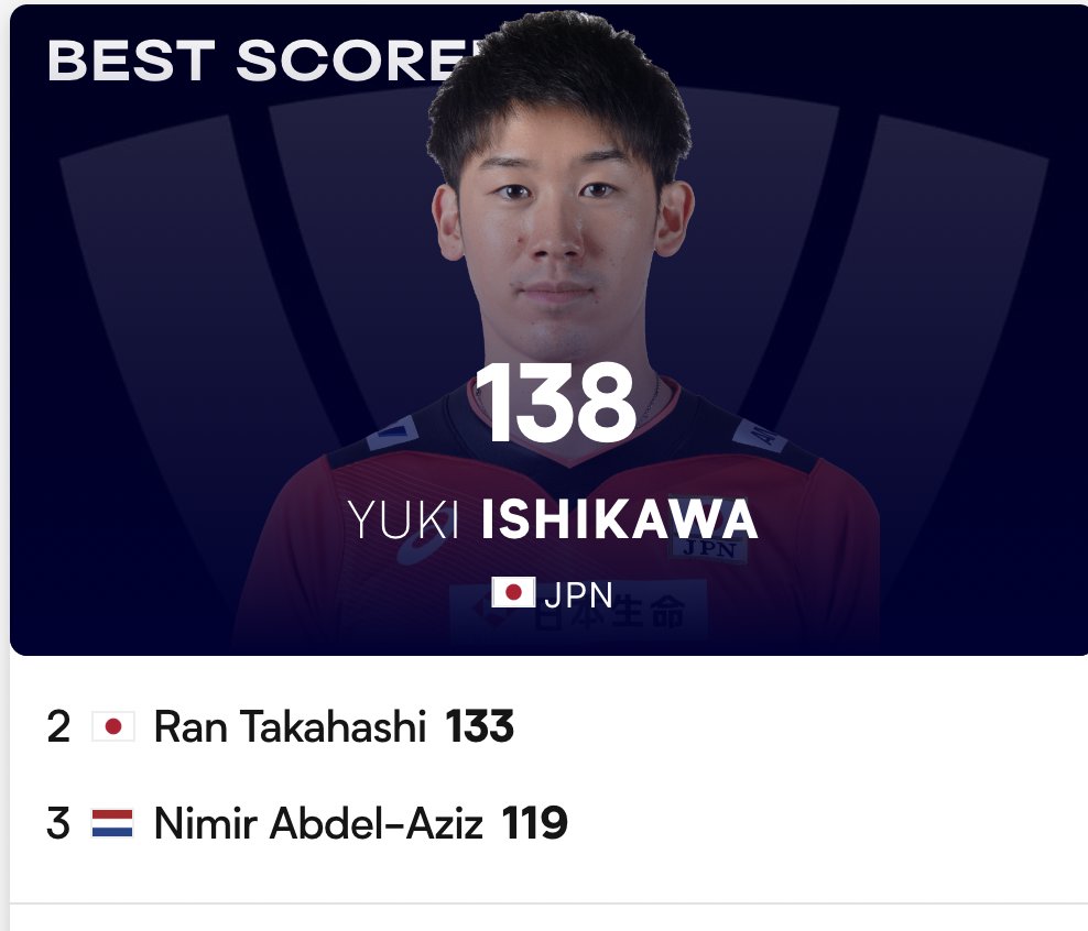 N 石川 on Twitter: "Currently, #1 and #2 Best Scorer and Best Attacker. YUKI ISHIKAWA AND RAN ...