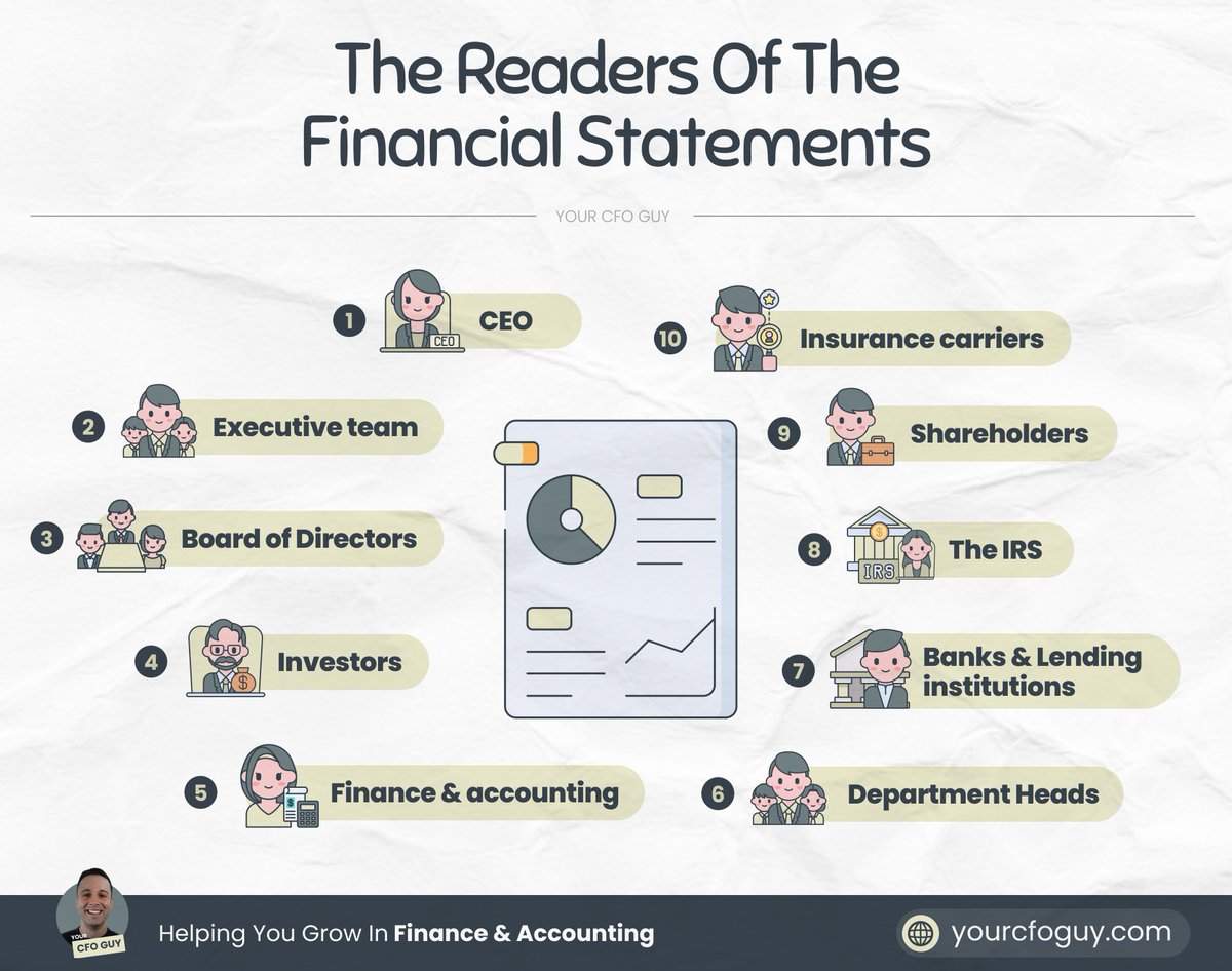 Thread by @YourCFOGuy on Thread Reader App – Thread Reader App