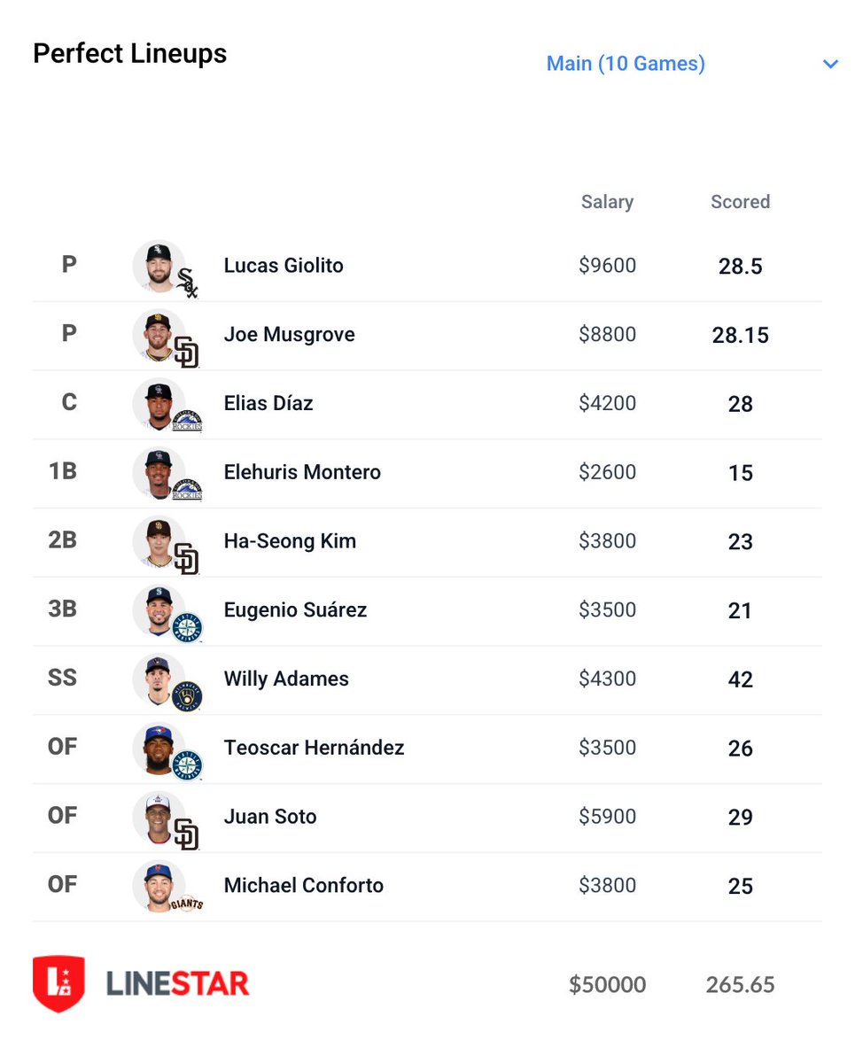 𝗟𝗜𝗡𝗘𝗦𝗧𝗔𝗥 𝗗𝗙𝗦 & 𝗣𝗥𝗢𝗣𝗦 on Twitter: "MLB DFS Perfect Lineups 6/23 #Draftkings #Fanduel"