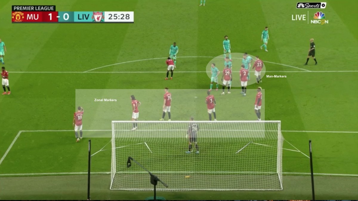 Defending corner kicks, a thread 🧵: - Thread from Macca ⚽️ ...