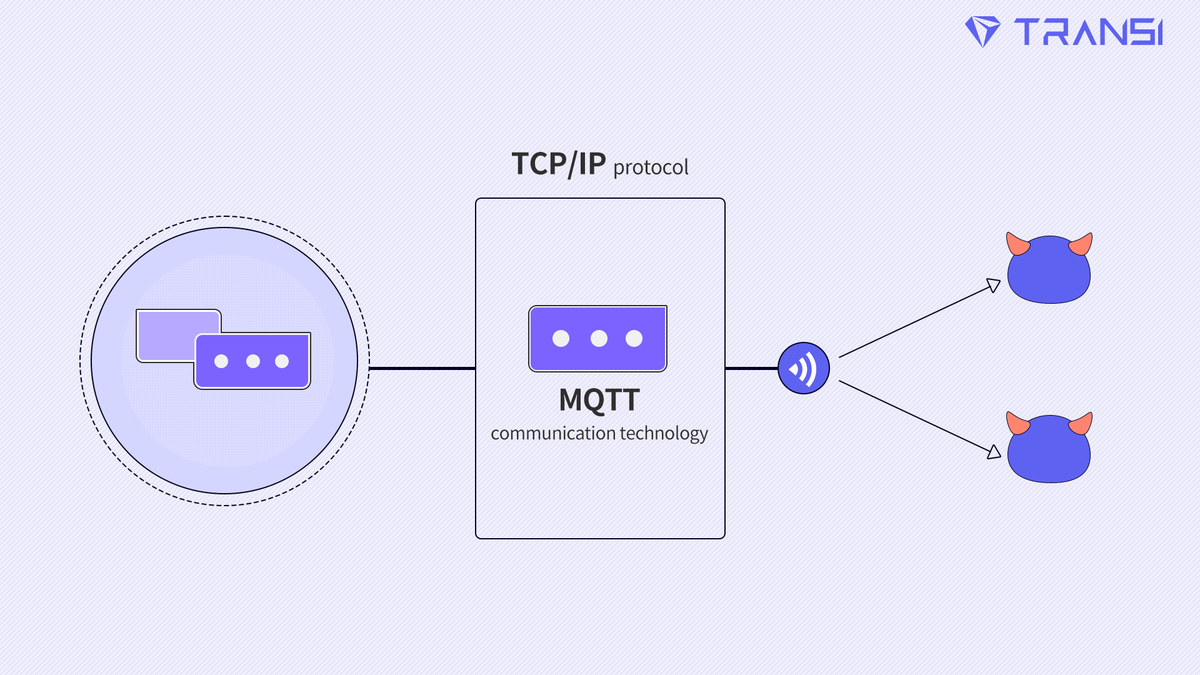 Transi on Twitter: "Transi ecosystem protocol adopts MQTT communication technology, which is a ...