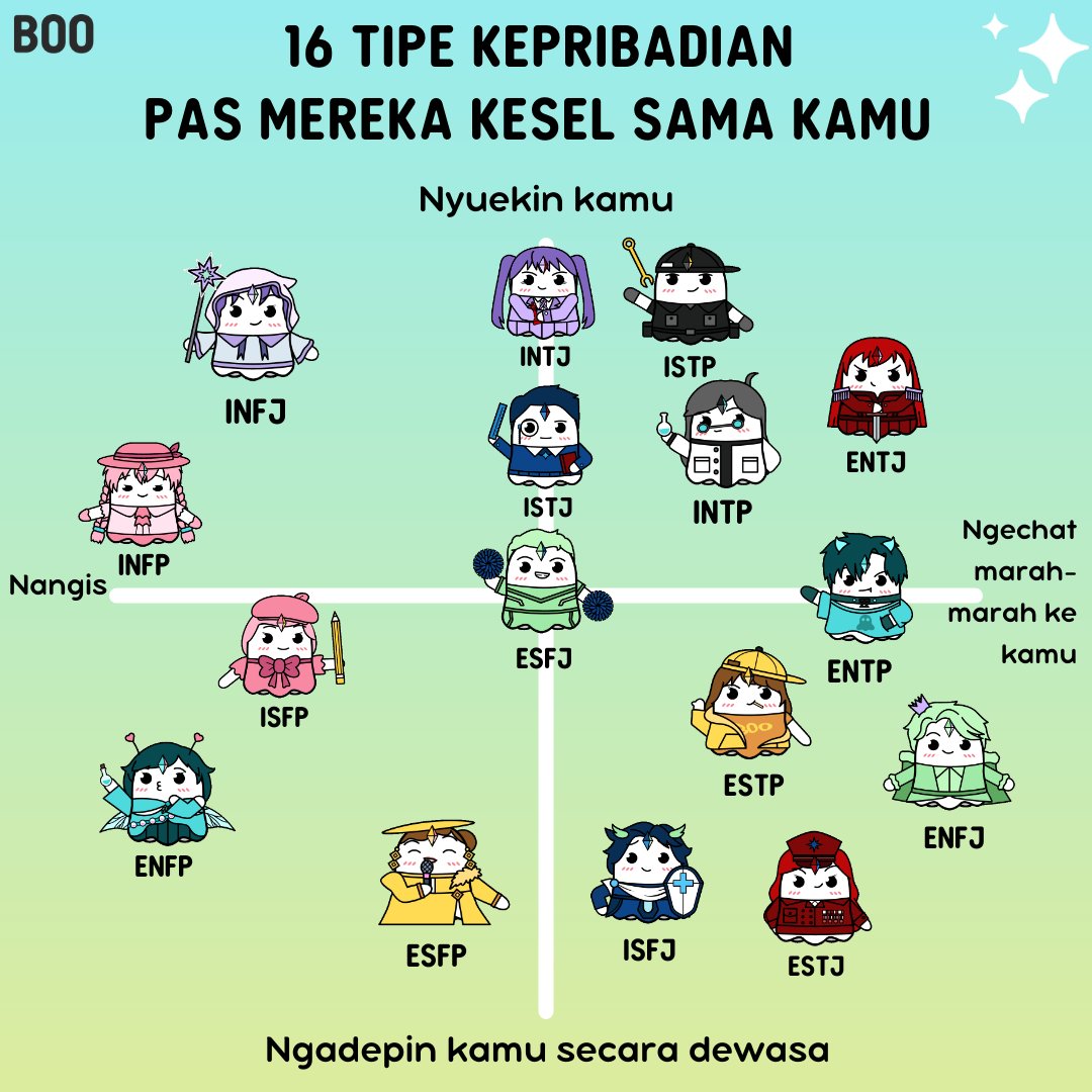 Boo Indonesia on Twitter: "16 Tipe Kepribadian Pas Kesel Sama Kamu 😤 #INTP #INTJ #ENTP #ENTJ # ...