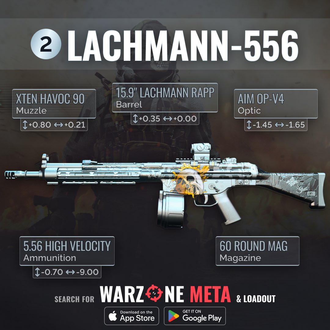 Warzone Stats Tracker | Warzone Meta on Twitter: "‼️🚨 LONG RANGE META IN WARZONE 🚨‼️ 👑 These are ...