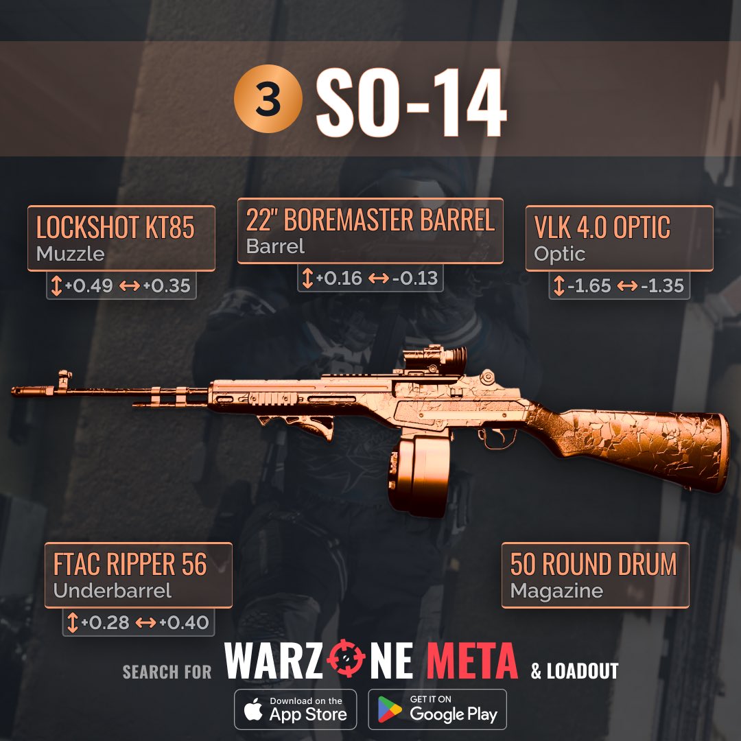 Warzone Stats Tracker | Warzone Meta on Twitter: "‼️🚨 LONG RANGE META IN WARZONE 🚨‼️ 👑 These are ...