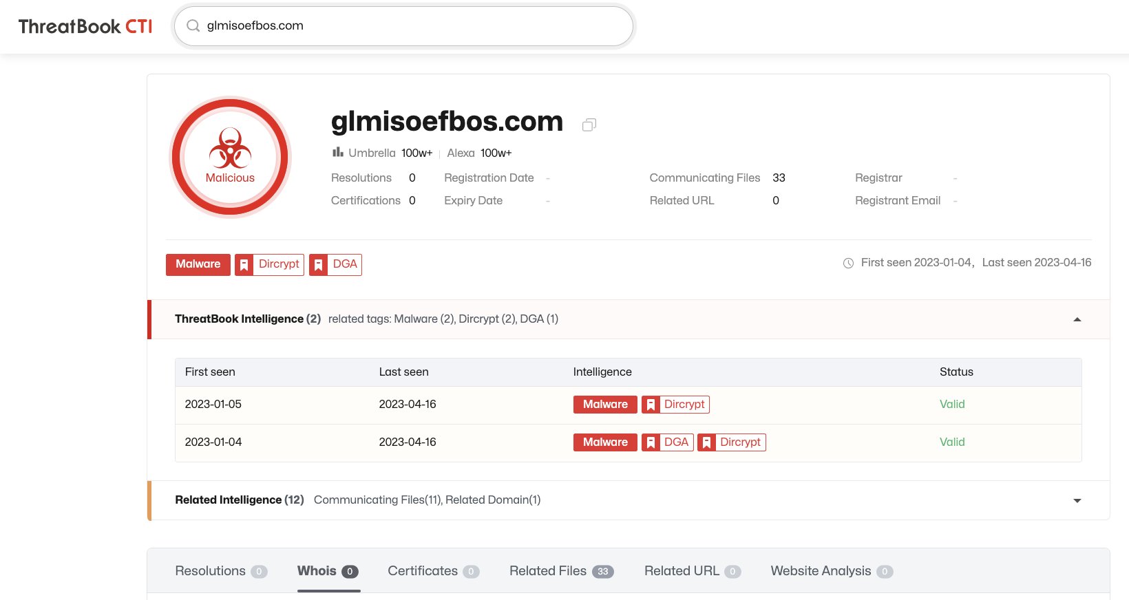 ThreatBook on Twitter: "We discovered a new IOC of #Dircrypt. Keep tracking^ glmisoefbos[.]com ...