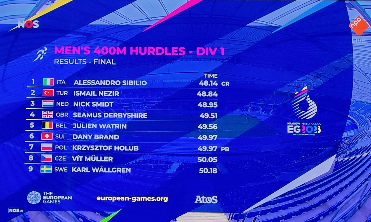 Atletiek Live on Twitter: "Prachtige 48.95 op de 400mh voor Nick Smidt die 3e wordt en 14 mooie ...