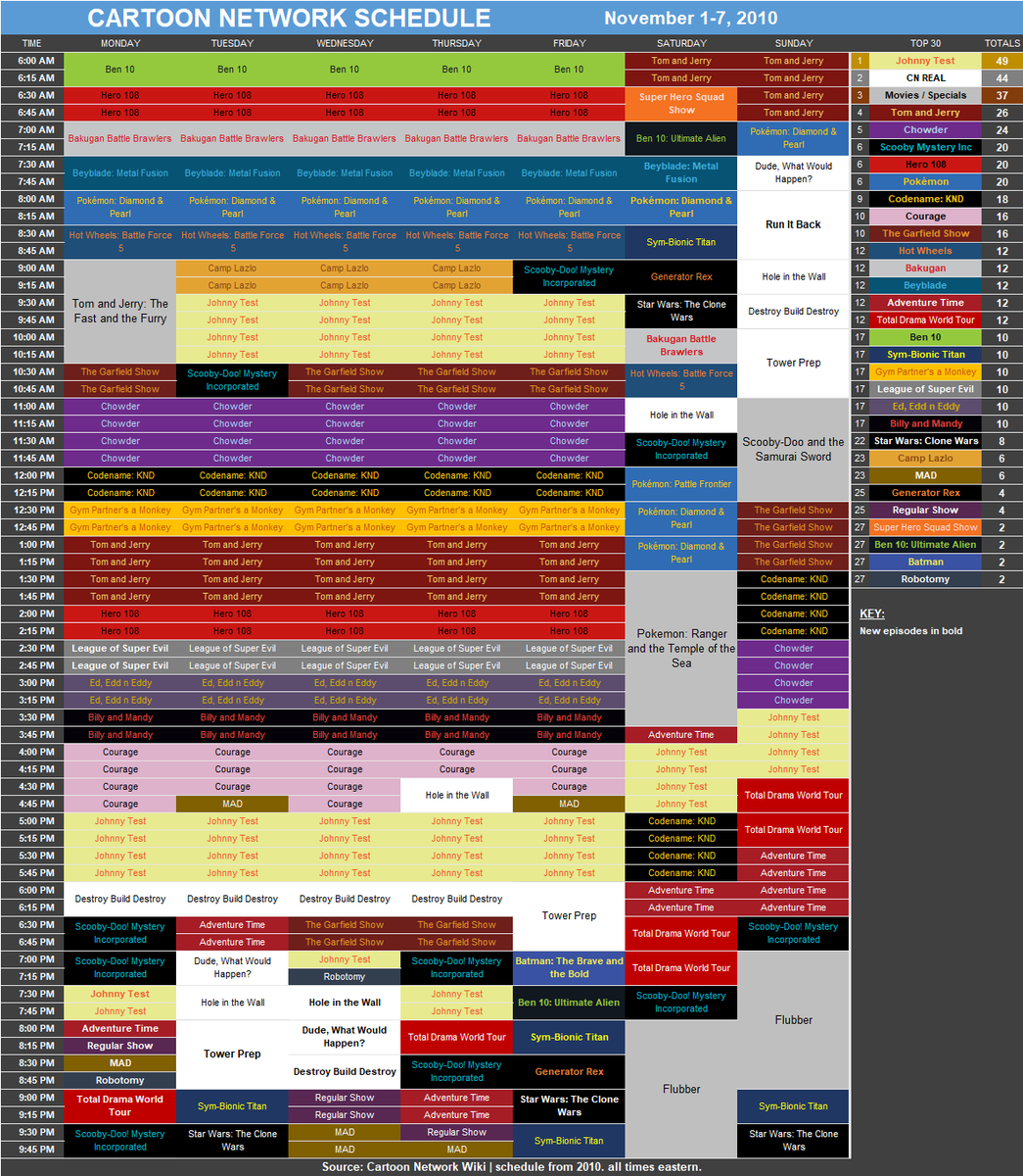 Markus On Twitter Cartoon Network Schedule November 1 7 2010 Back markus-on-twitter-cartoon-network-schedule-november-1-7-2010-back