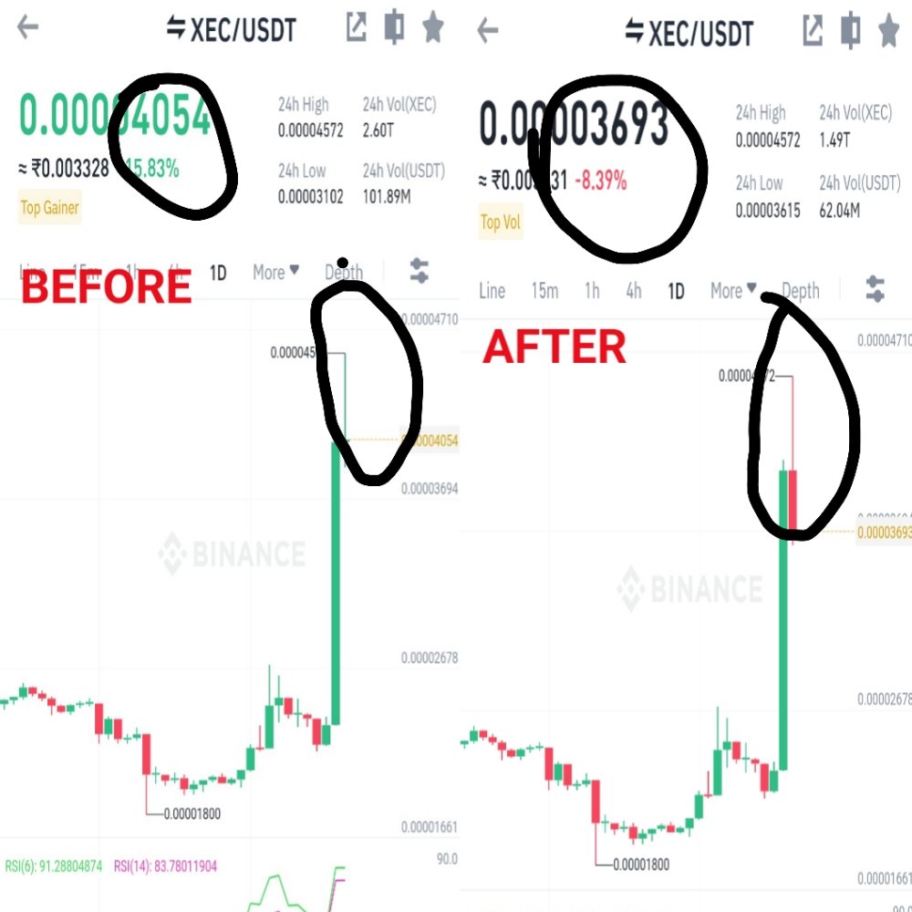 Dhamodharan S on Twitter: "🍎 Our Yesterdays Prediction is 💯Accurate #XEC Price Fall Down Upto 9 ...