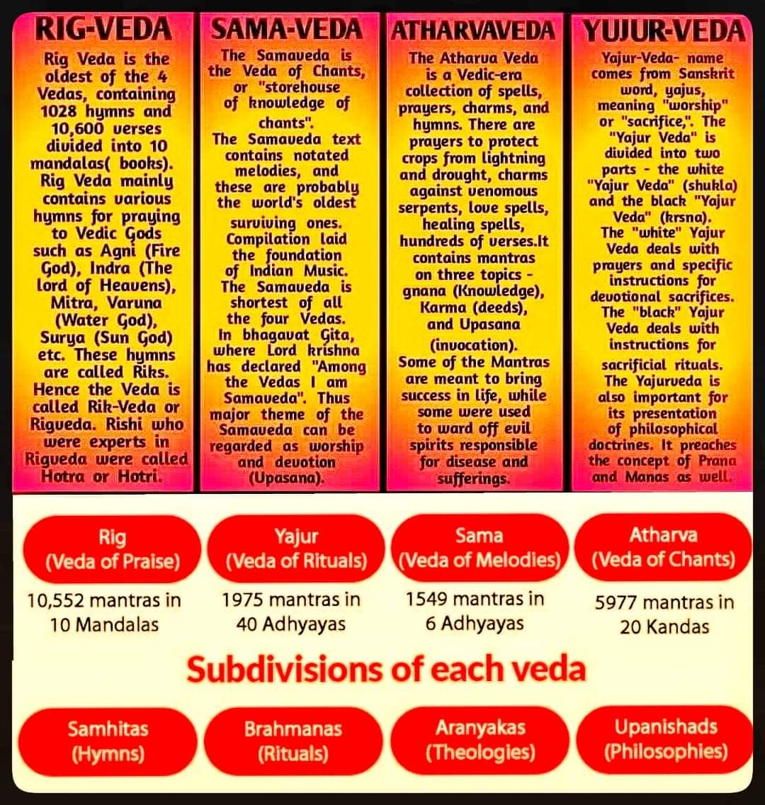 Four Vedas (ऋग्वेद सामवेद यजुर्वेद अथर्ववेद) - A Short Introduction # ...