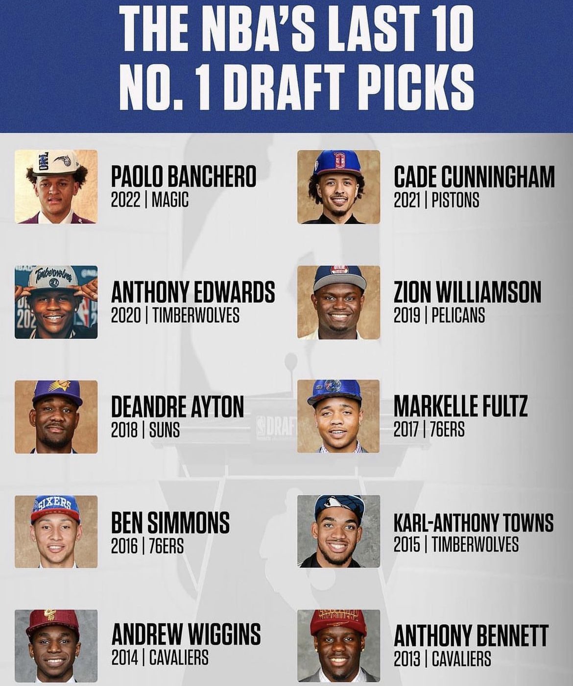 10 Worst Number 1 Picks