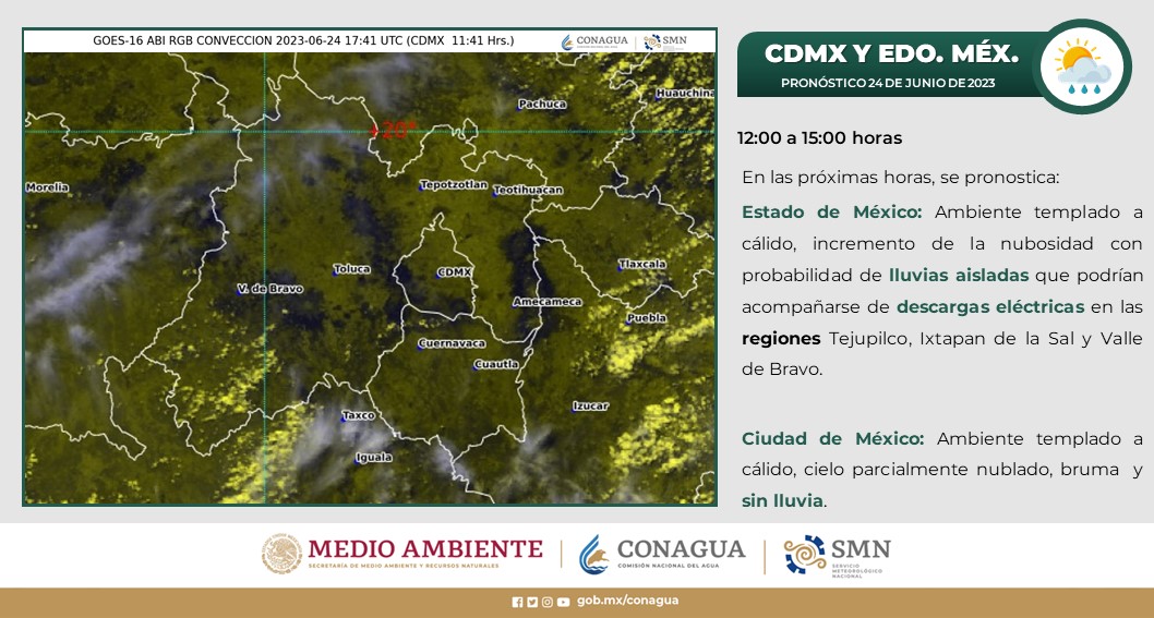CONAGUA Clima on Twitter: CONAGUA Clima on Twitter: