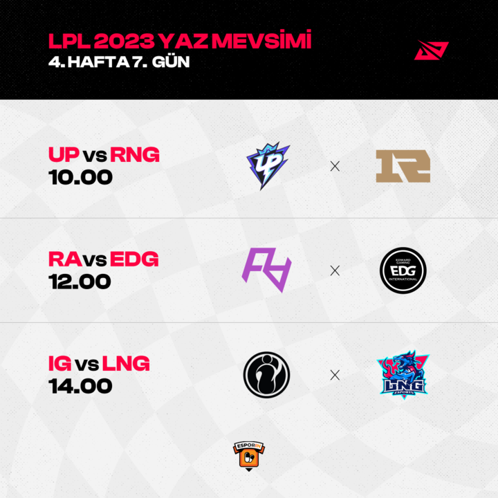 Esporin on Twitter: "LPL 2023 Yaz Mevsimi’nde 4. hafta 7. gün serileri başlıyor. 💊 LvMao'lu RNG ...