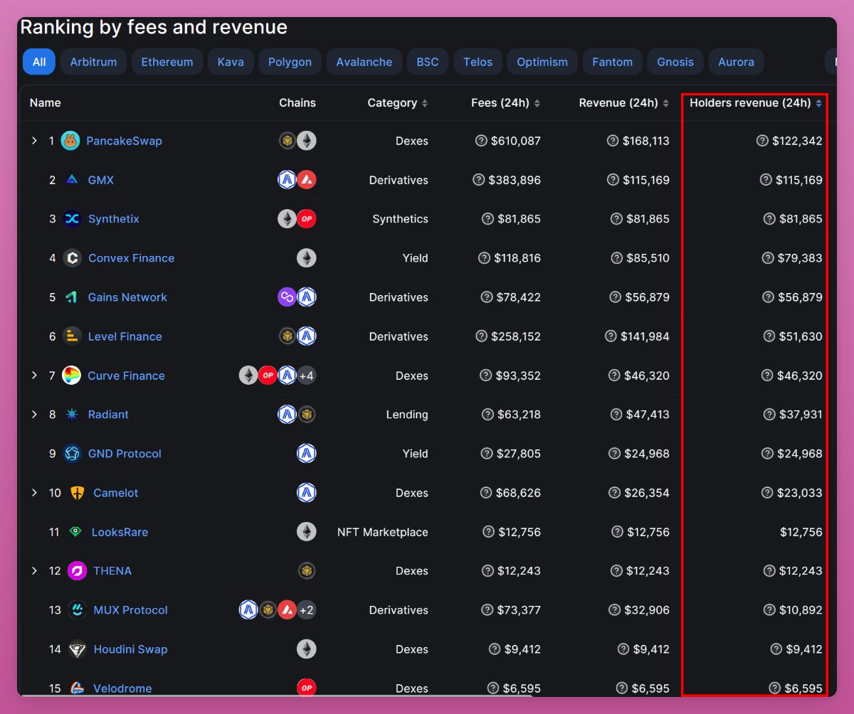 1/9 Do you remember the #realyield narrative? It gained significant attention last year. But now ...