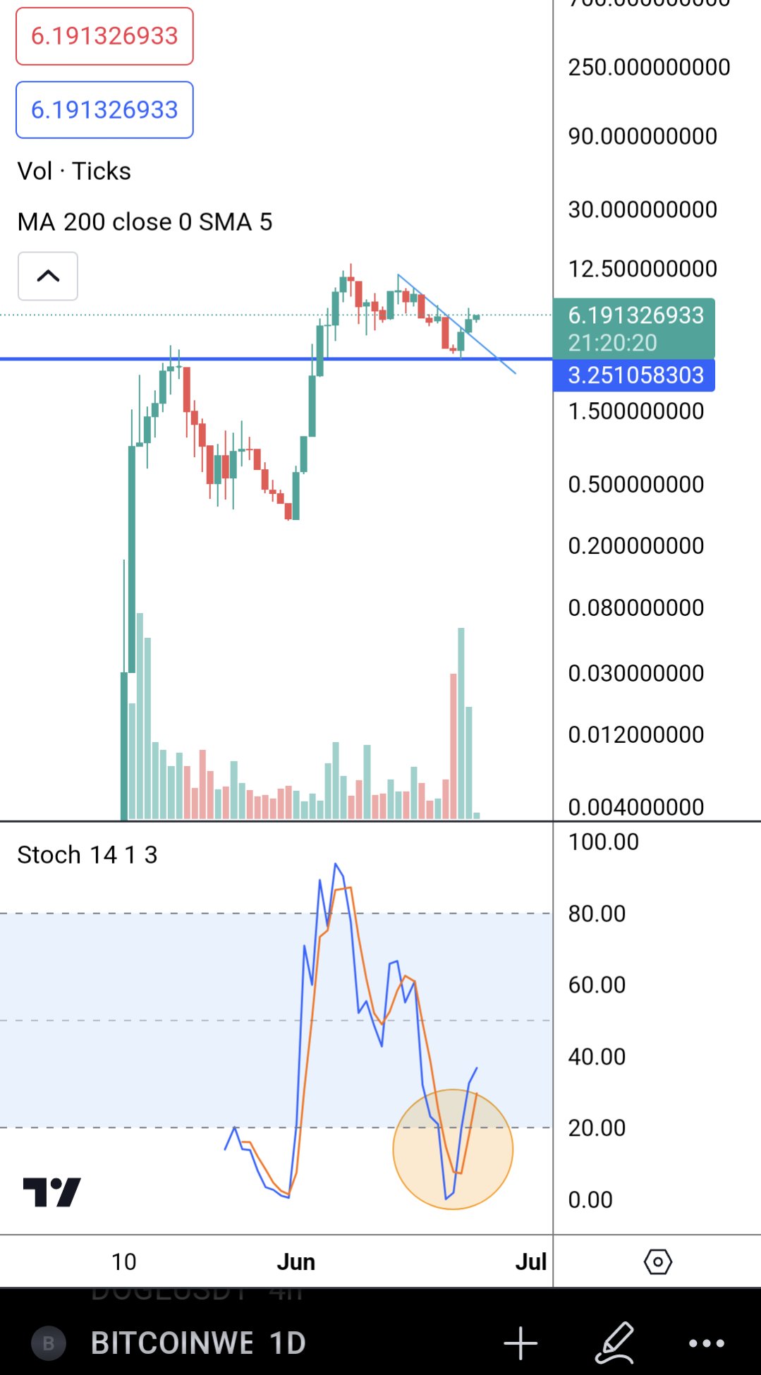 Her Highness👑 (@marymfranco) / Twitter