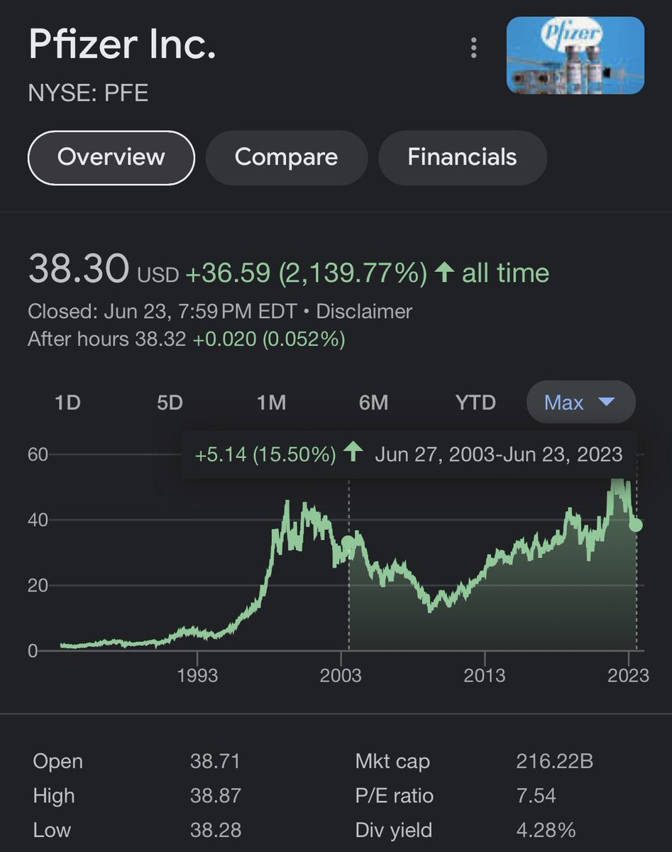 Top 8 S&P 500 companies in 2003: 1) General Electric - $GE 2) Microsoft ...